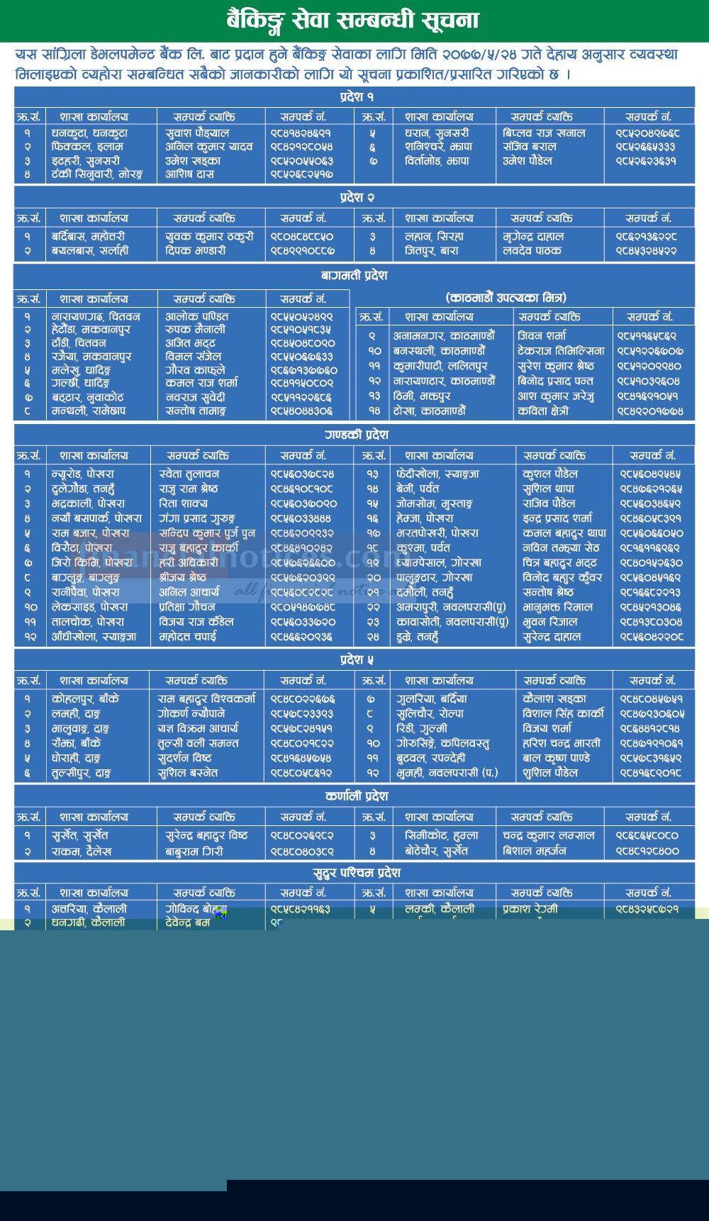 Branch Opening Hours - Shangri-la Dev. Bank