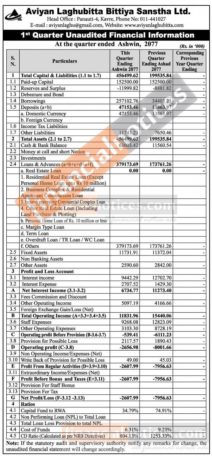 1st Quarterly Unaudited Financial Statement Aviyan Laghubitta