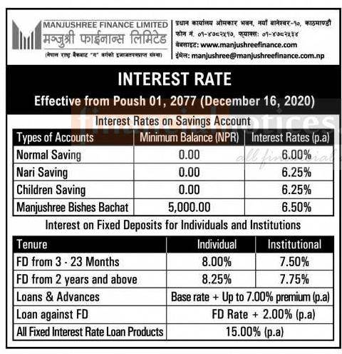 New Interest Rate Release Manjushree Finance