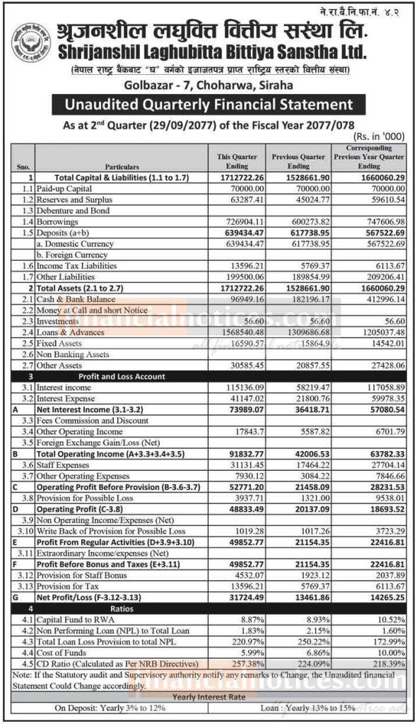 Unaudited Quarterly Financial Statement Shrijanshil Laghubitta