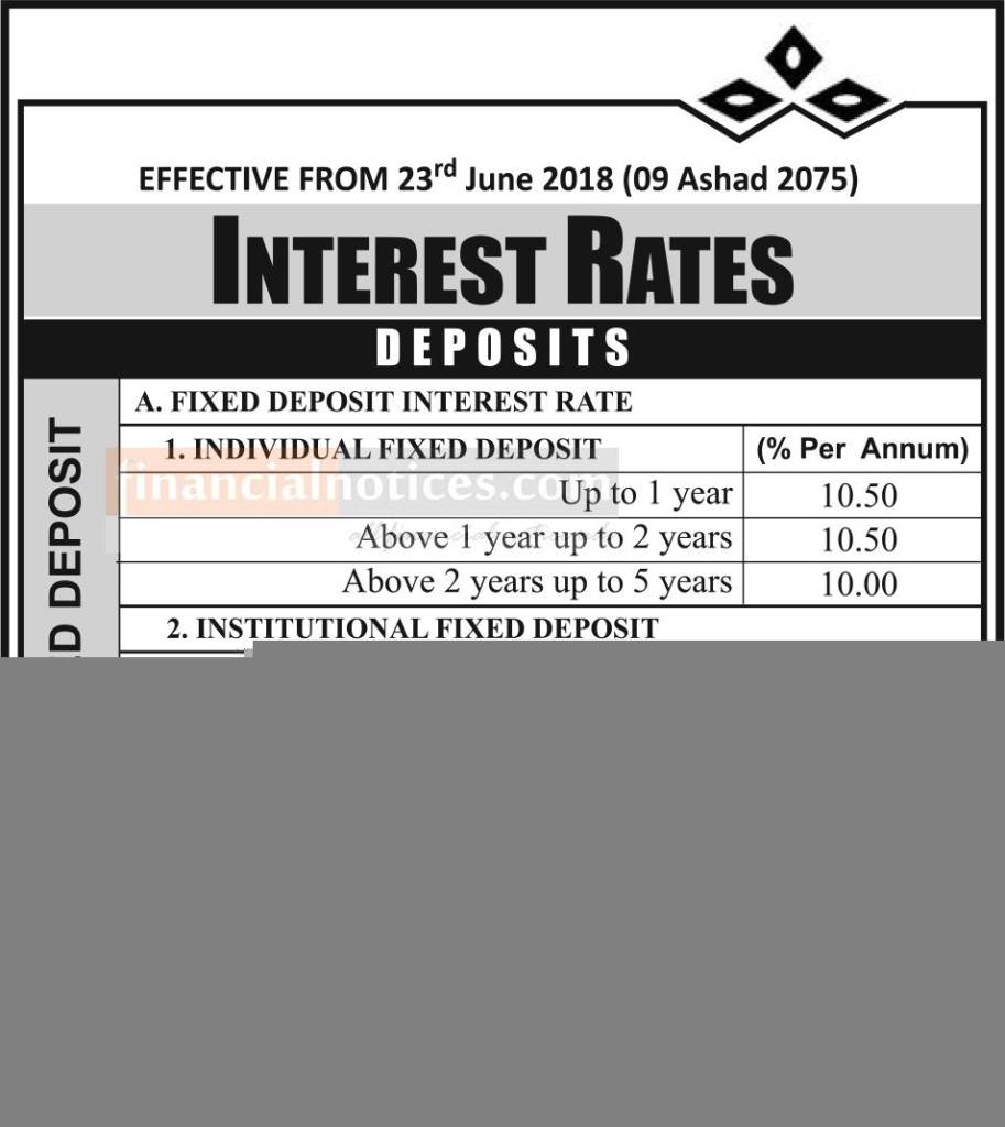 Interest Rate Update Notice Kumari Bank Ltd (KBL)