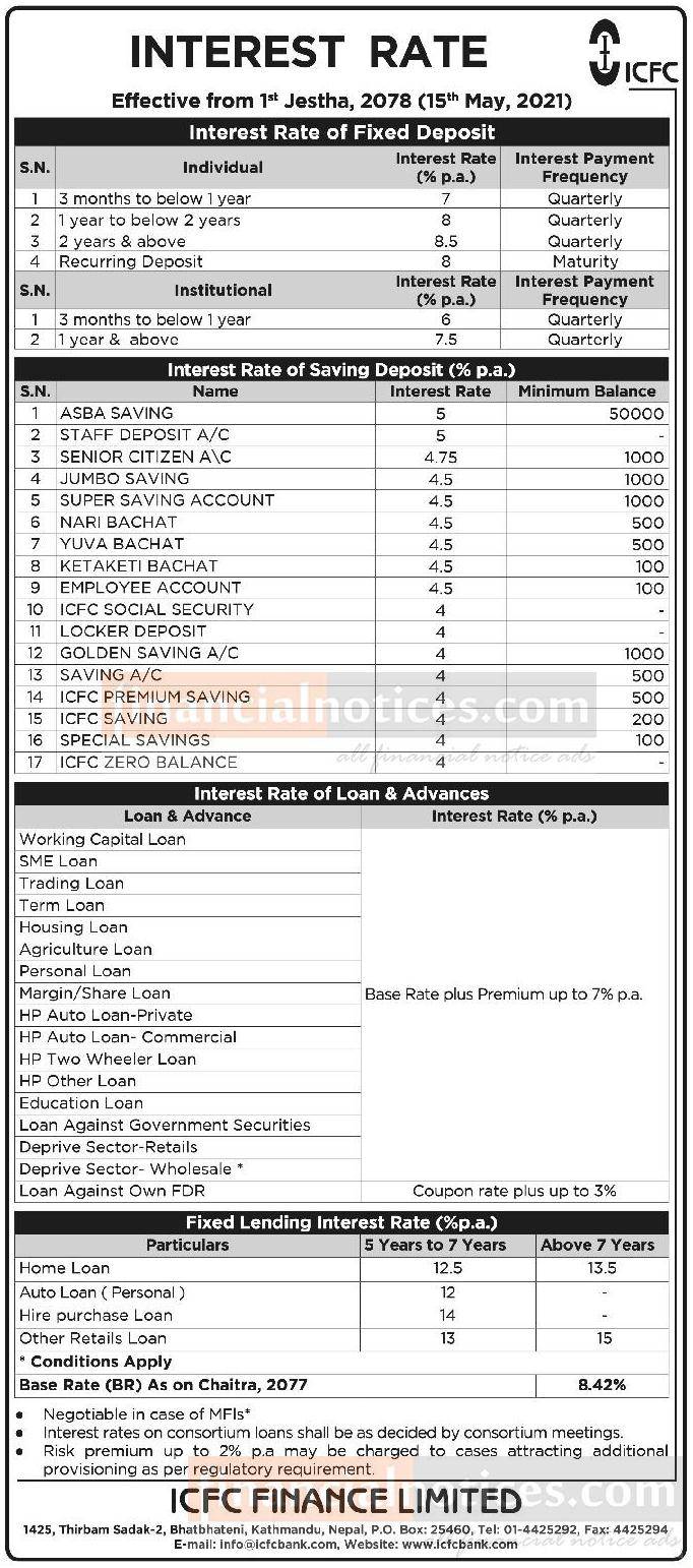 Interest Rate Notice ICFC Finance