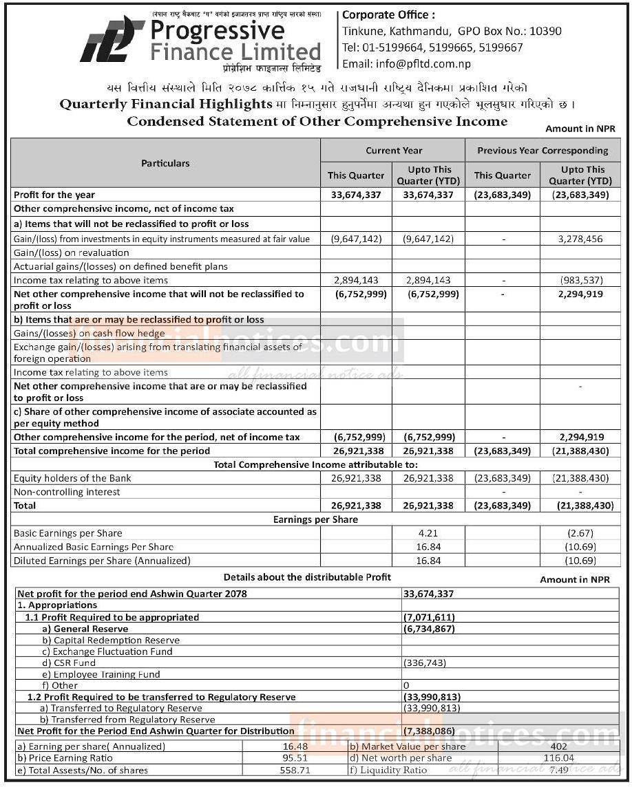 Notice Regarding Rectification of Quarterly Report Progressive Finance