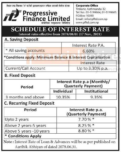 Schedule of Interest Rates Progressive Finance