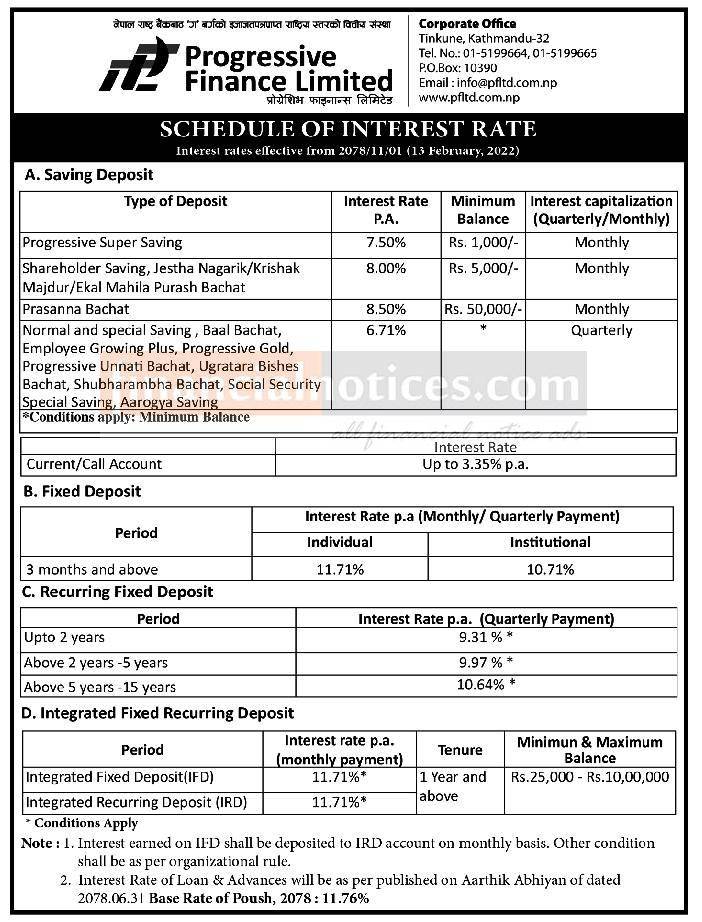 Schedule of Interest Rates Progressive Finance