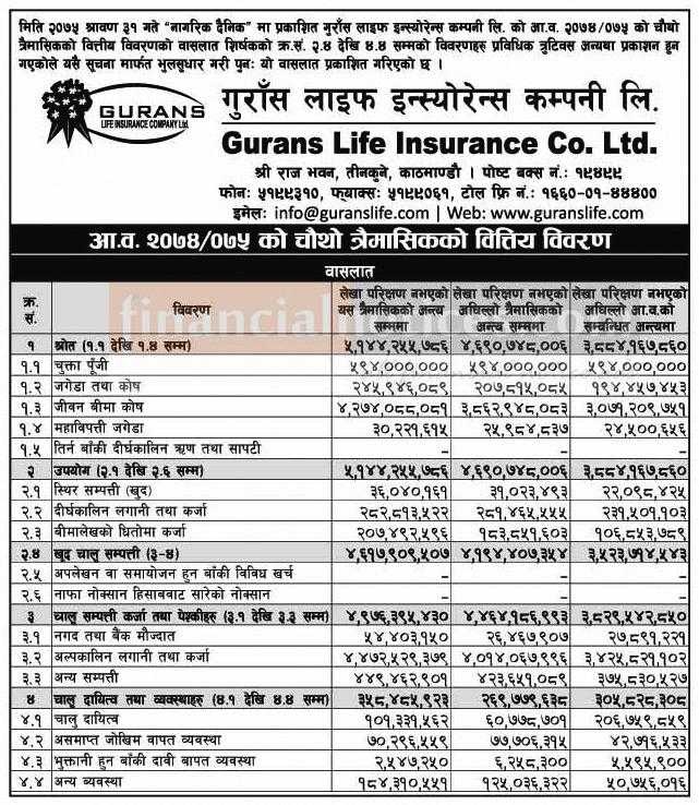 Unaudited Financial Results Gurans Life Insurance