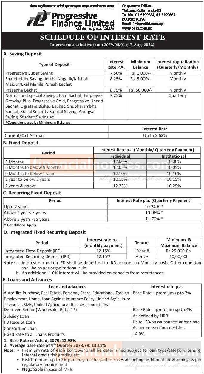 Schedule of Interest rate of Progressive Finance Progressive Finance