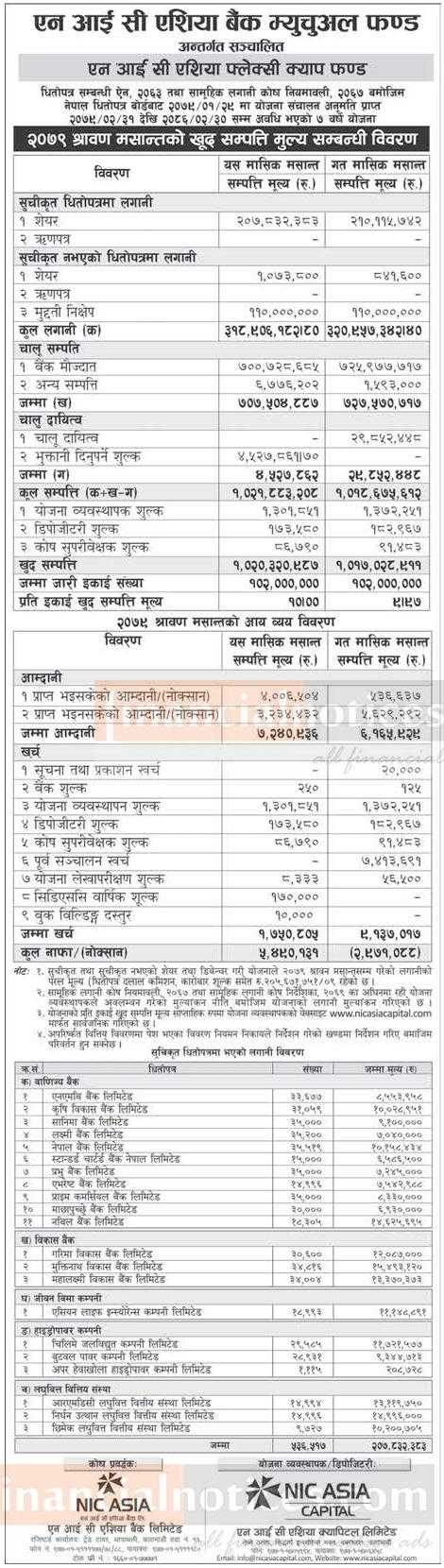 NIC Asia Capital Limited has published "NIC Asia Flexi Cap Fund" Net ...