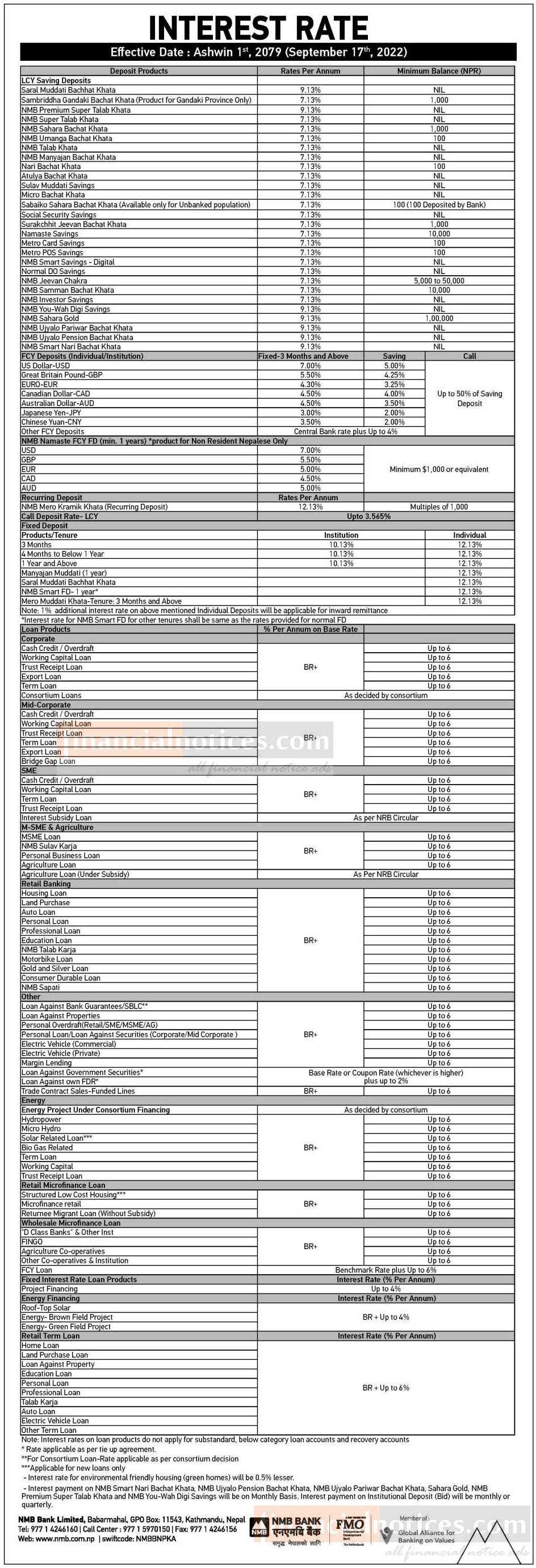 एनएमबि बैंकको नयाँ ब्याजदर परिवर्तन, हेर्नुहोस् कुन खातामा कति पुग्यो ...