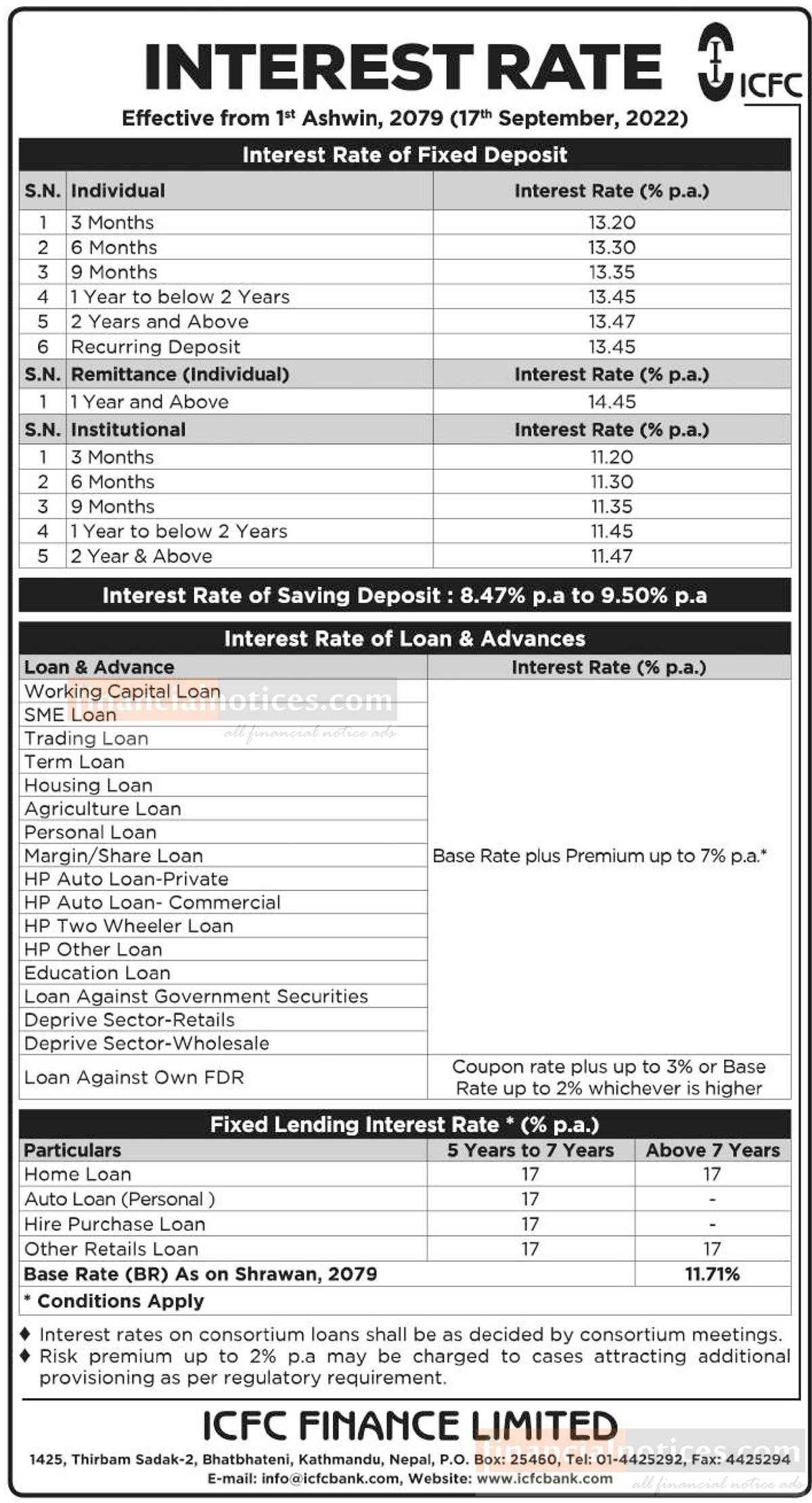 Interest Rate ICFC Finance