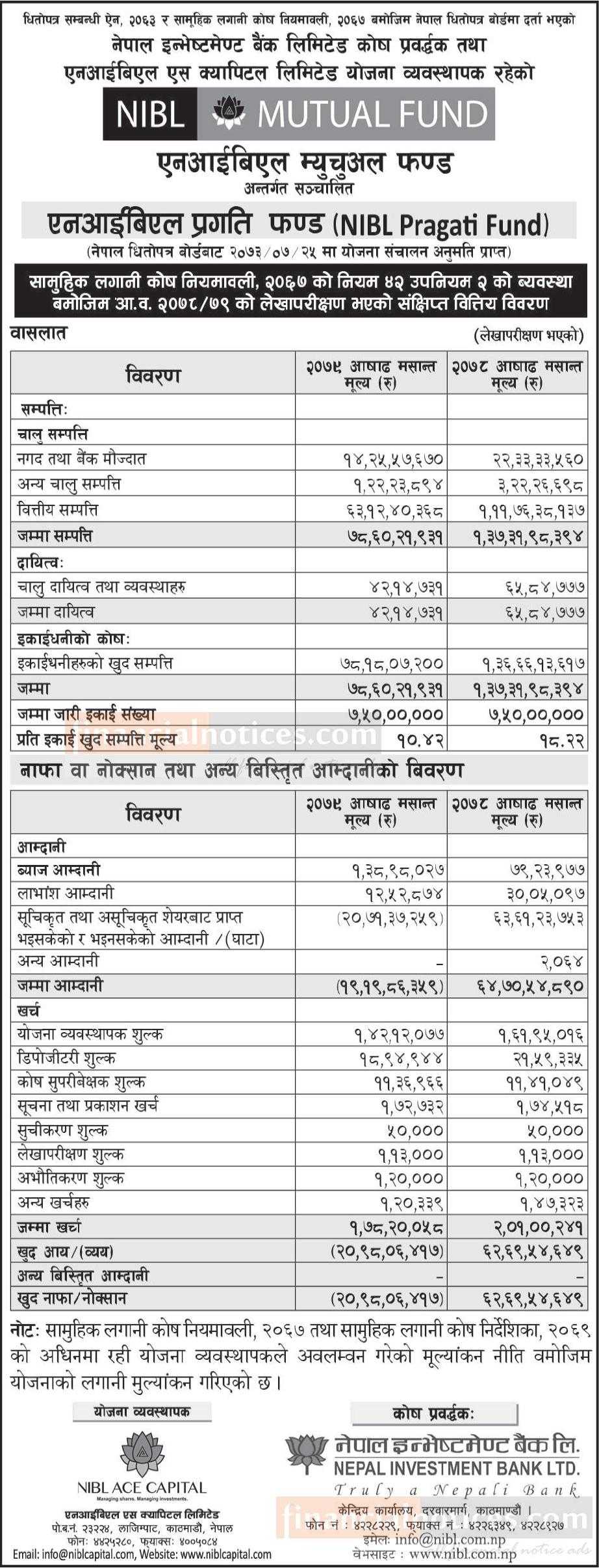 NIBL Ace Capital has published its audited financial highlights of NIBL ...