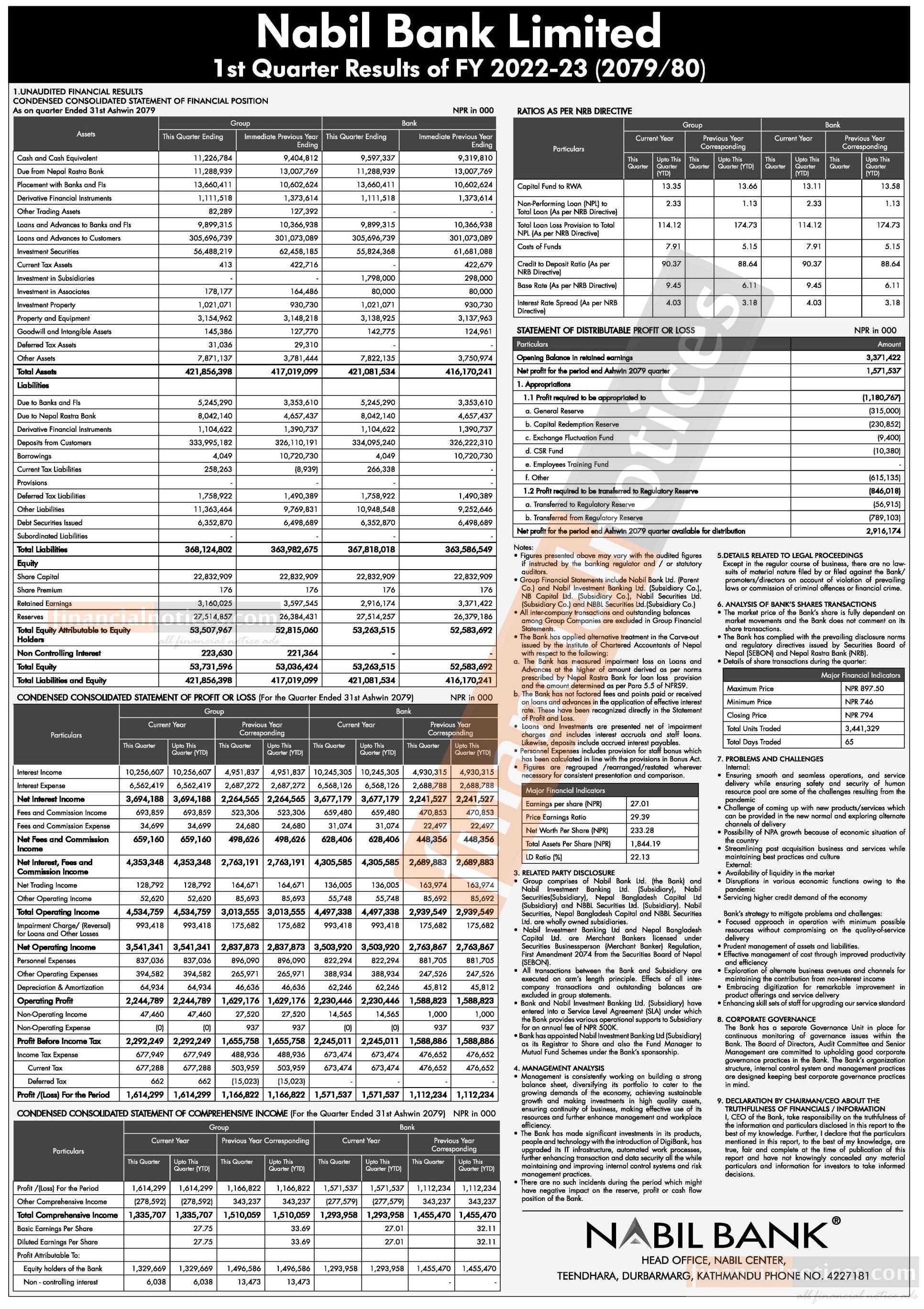 नबिल बैंकको खुद नाफा १ अर्ब ५७ करोड १५ लाख रुपैयाँ - 1st Quarterly ...