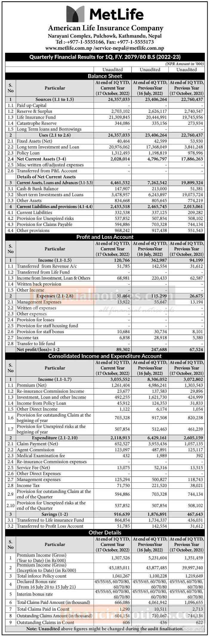 मेट लाइफ इन्स्योरेन्सको मुनाफा ८ करोड ९३ लाख रुपैयाँ Metlife