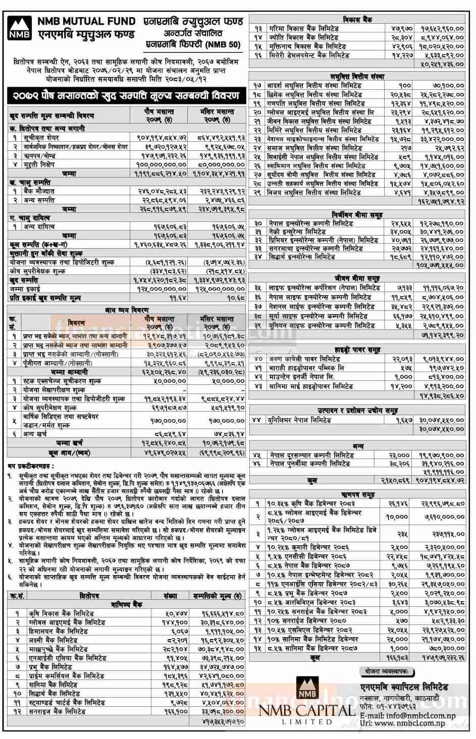 NMB Capital published 'NMB 50' Net Assets Value up to Poush, 2079 NMB ...