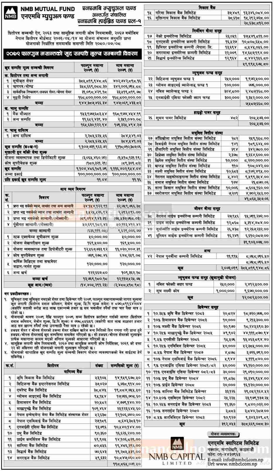 NMB Capital has published (NMB Hybrid Fund L-1) Net Assets Value till ...