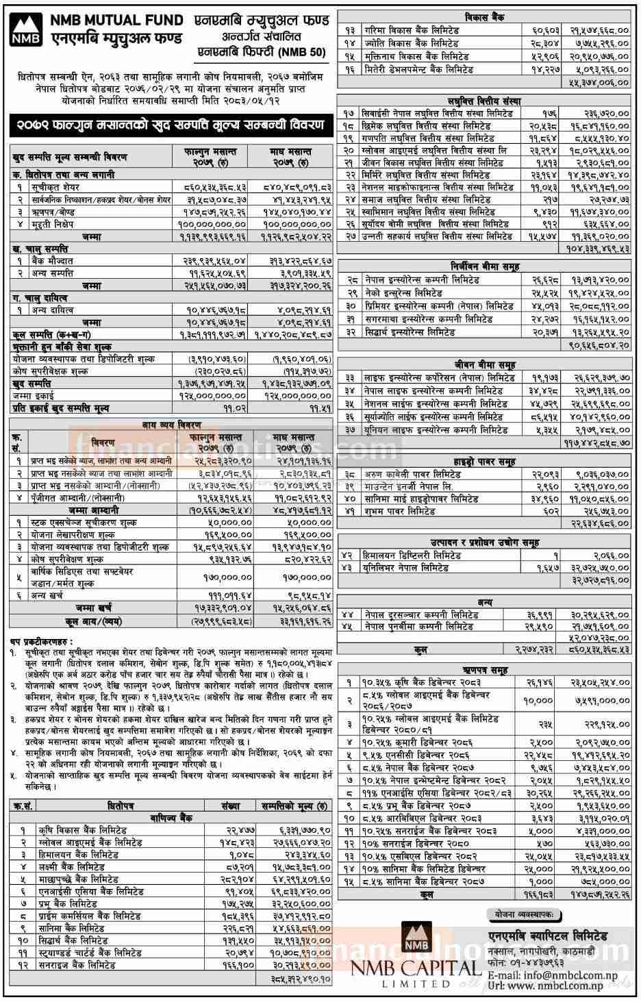 NMB Capital Limited has published (NMB 50) Net Assets Value till Falgun ...