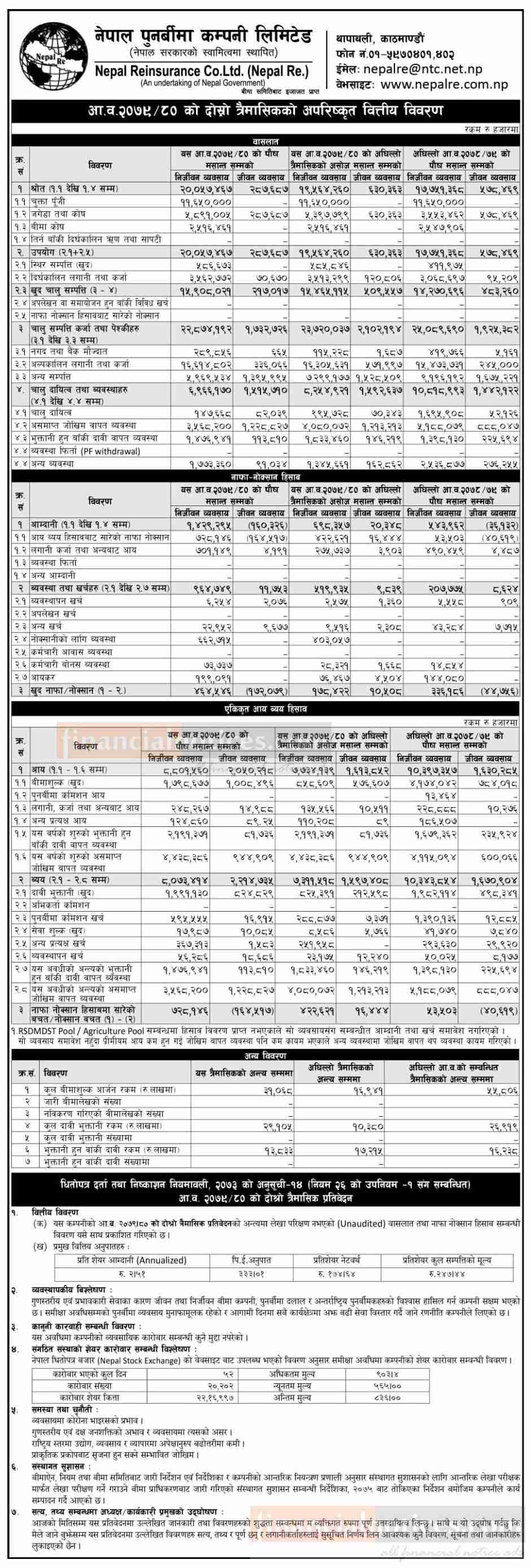 Nepal Re-Insurance Company posted a net profit of Rs 292.46 millions ...