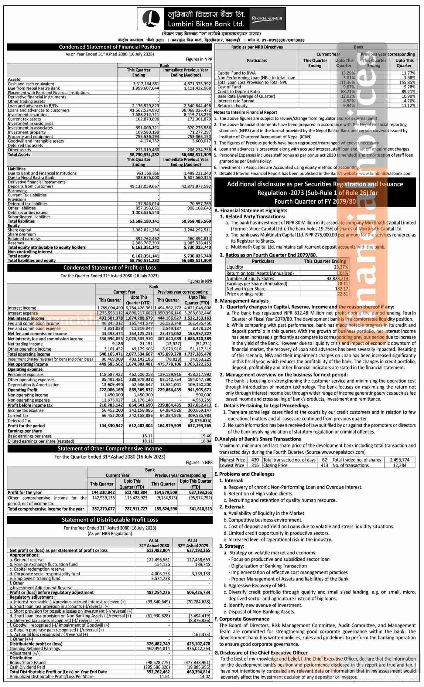 लुम्बिनी विकास बैंकको खुद नाफा ६१ करोड २४ लाख ८२ हजार रुपैयाँ - Q4 ...