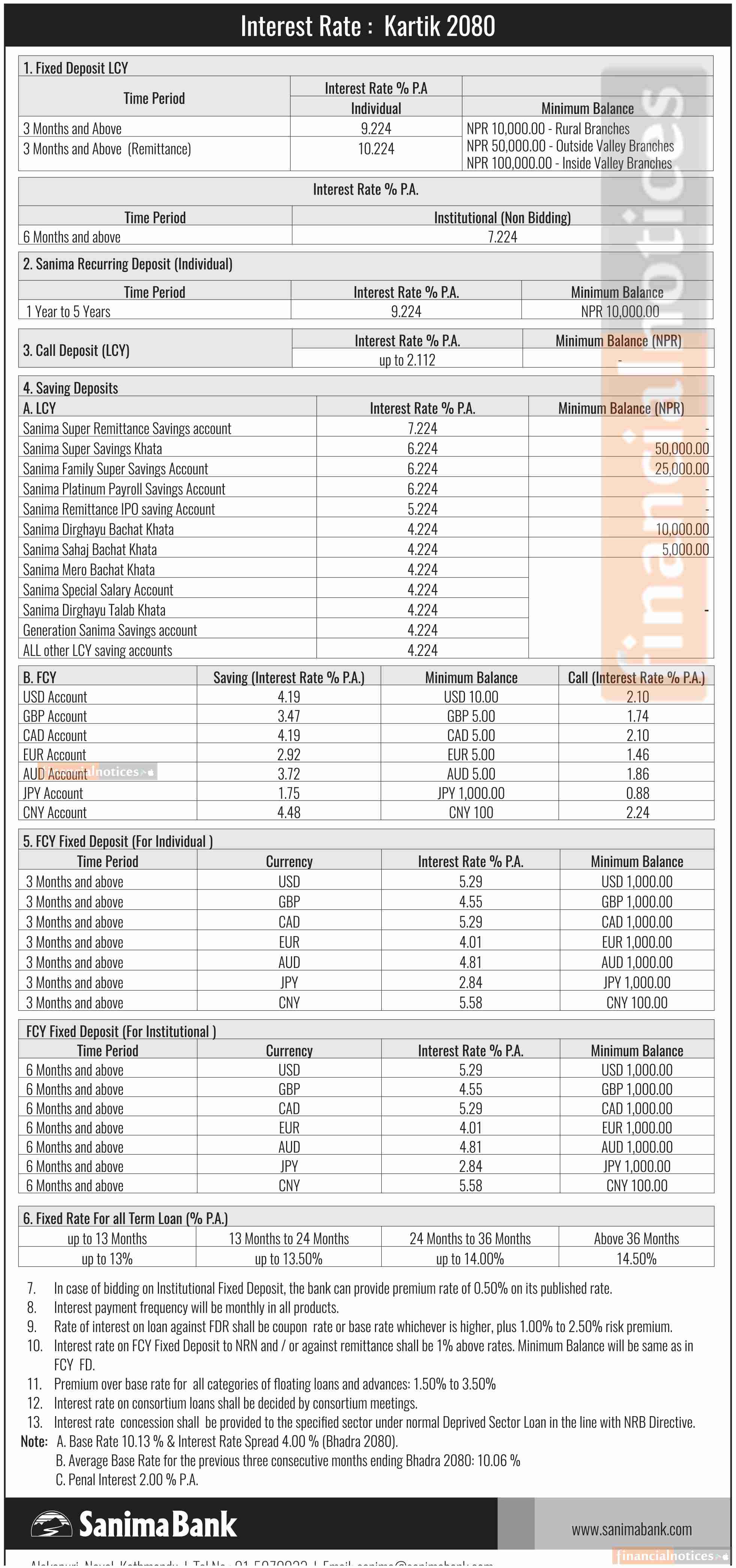 कार्तिकदेखि लागु हुने गरी सानिमा बैंकले सार्वजनिक गर्यो नयाँ ब्याजदर ...