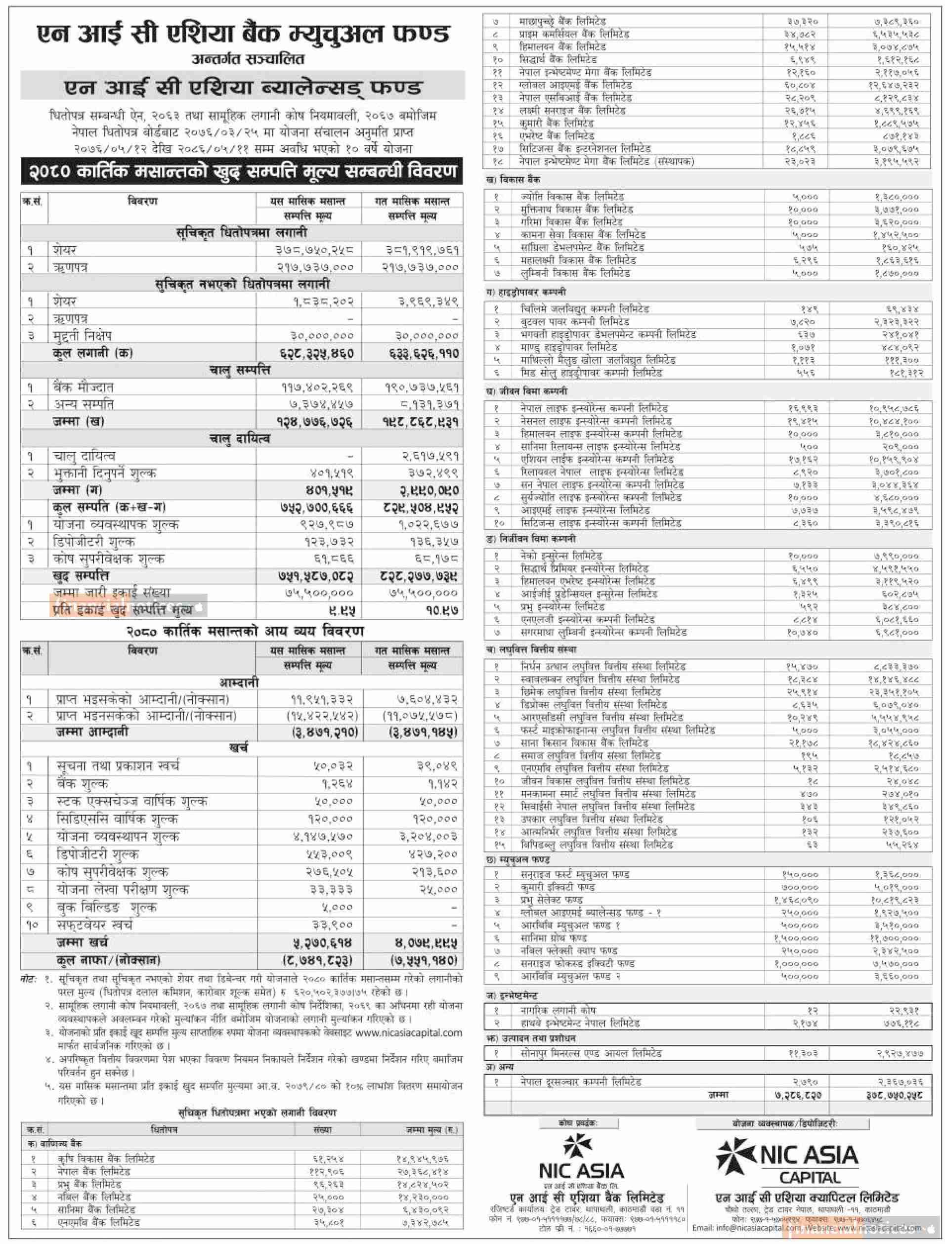 NIC Asia Capital has published NIC Asia Balanced Fund NAV till Kartik ...
