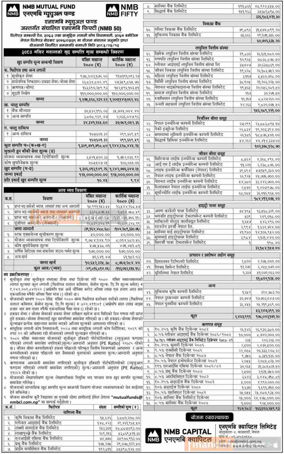NMB Capital has published NMB 50 Net Assets Value till Mangsir, 2080 ...
