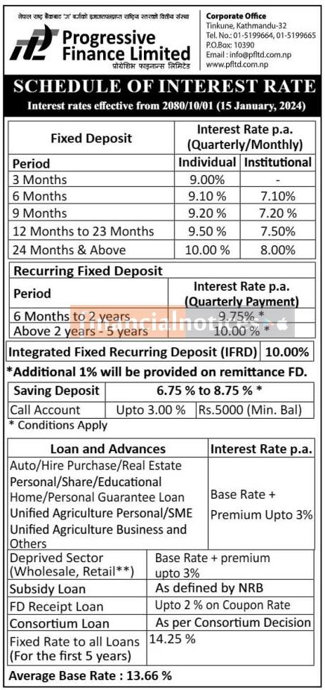 Schedule of Interest Rate Progressive Finance
