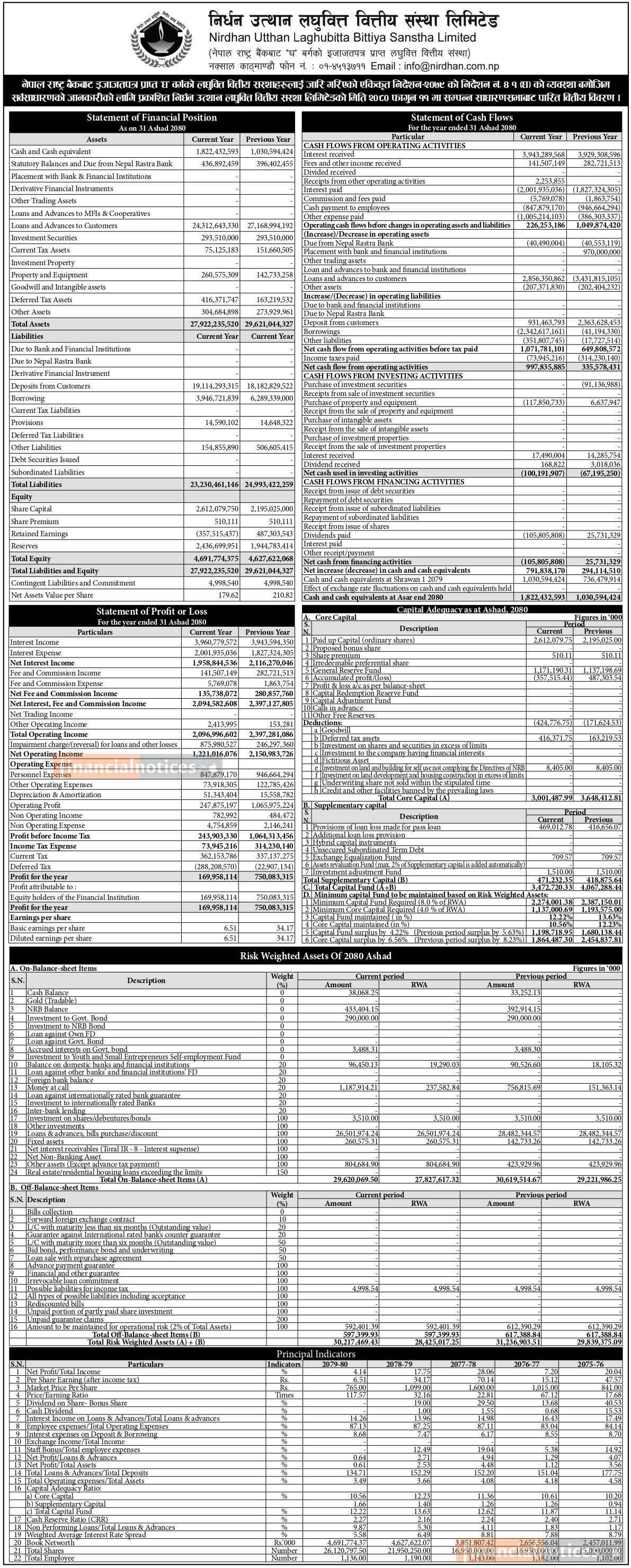 Nirdhan Utthan Laghubitta has published its annual financial statement ...