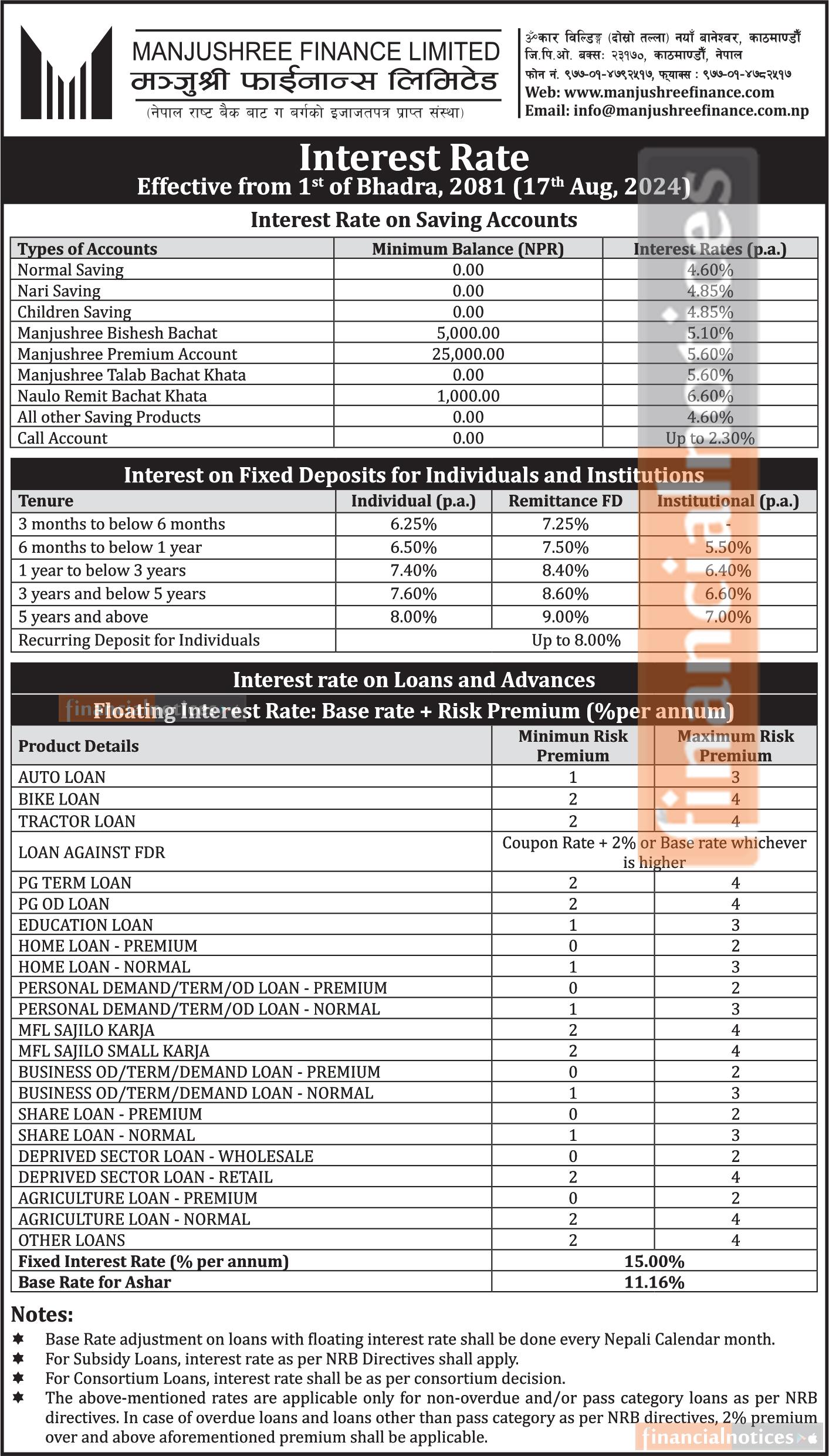 Interest Rates Notice - Manjushree Finance