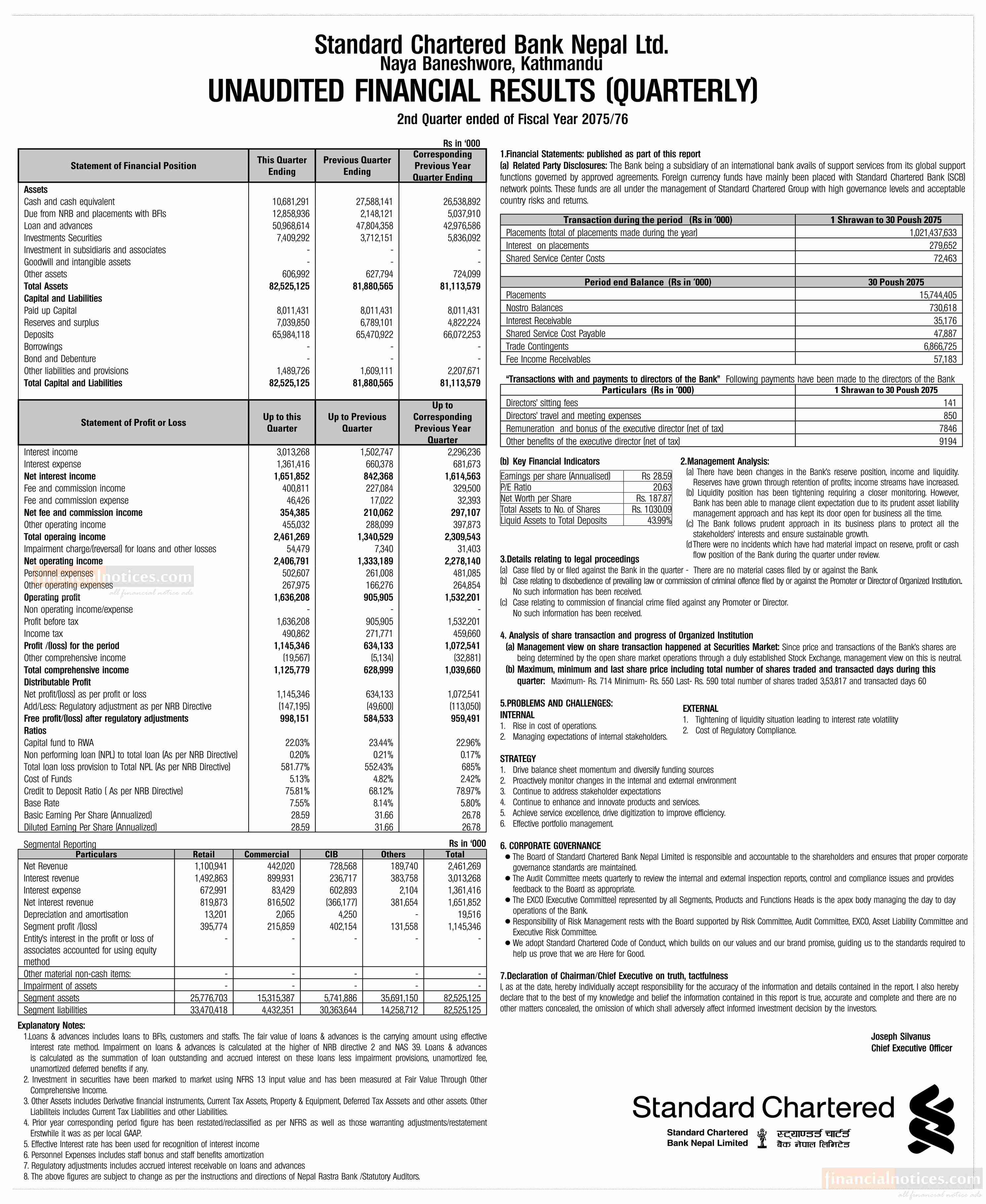 Unaudited Financial Result Standard Chartered Bank
