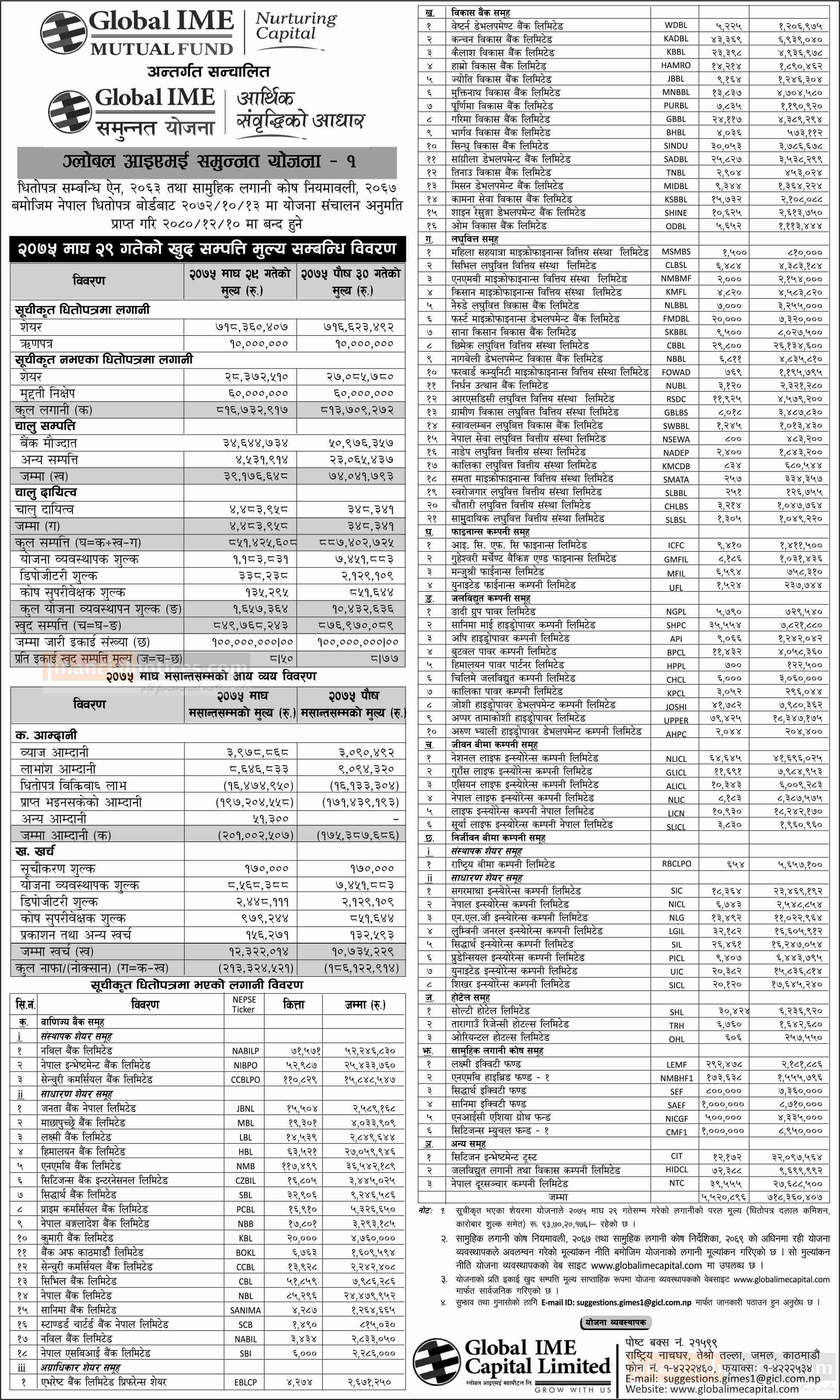 Financial Results Global IME Capital