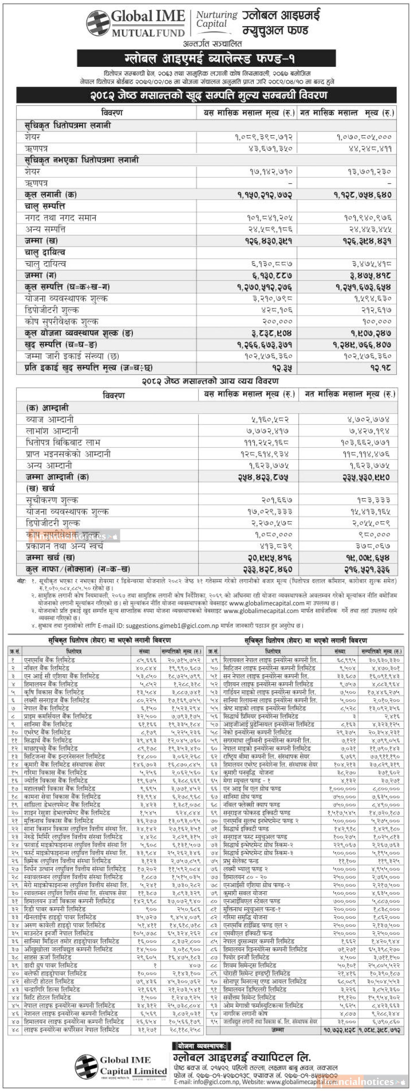 Global IME Capital Limited has published "Global IME Balanced Fund-1 ...
