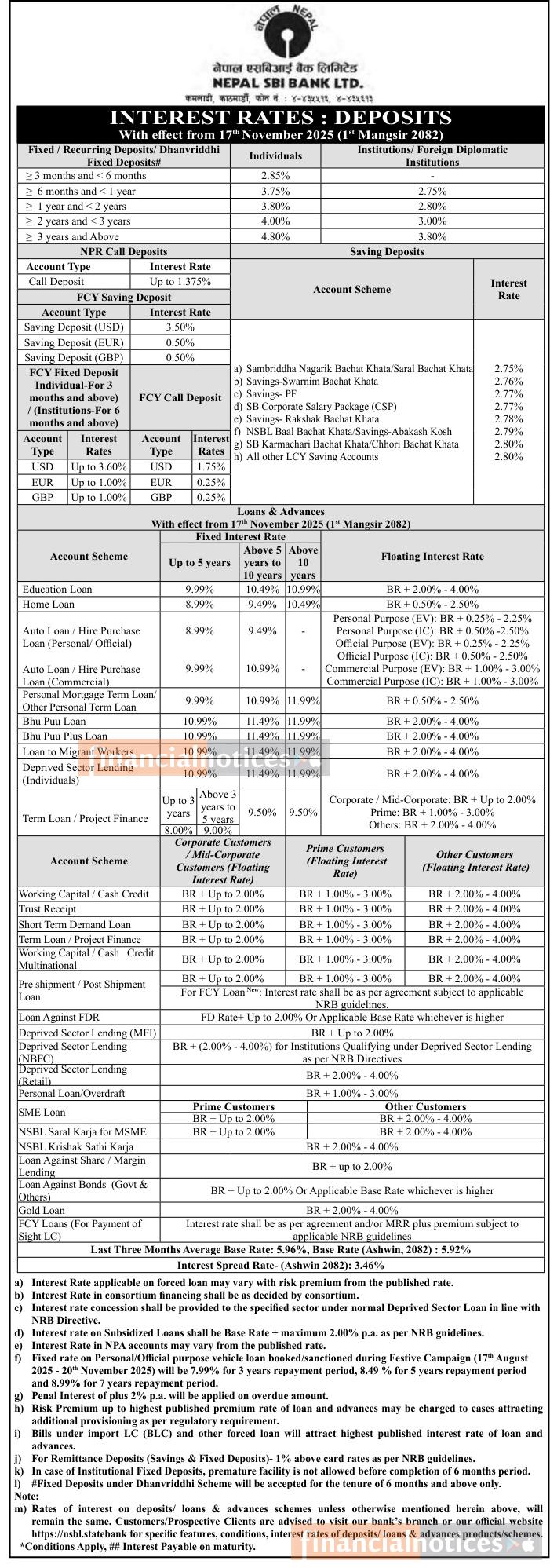 Nepal SBI Bank Publishes New Interest Rates Effective from Mangsir 2082 ...