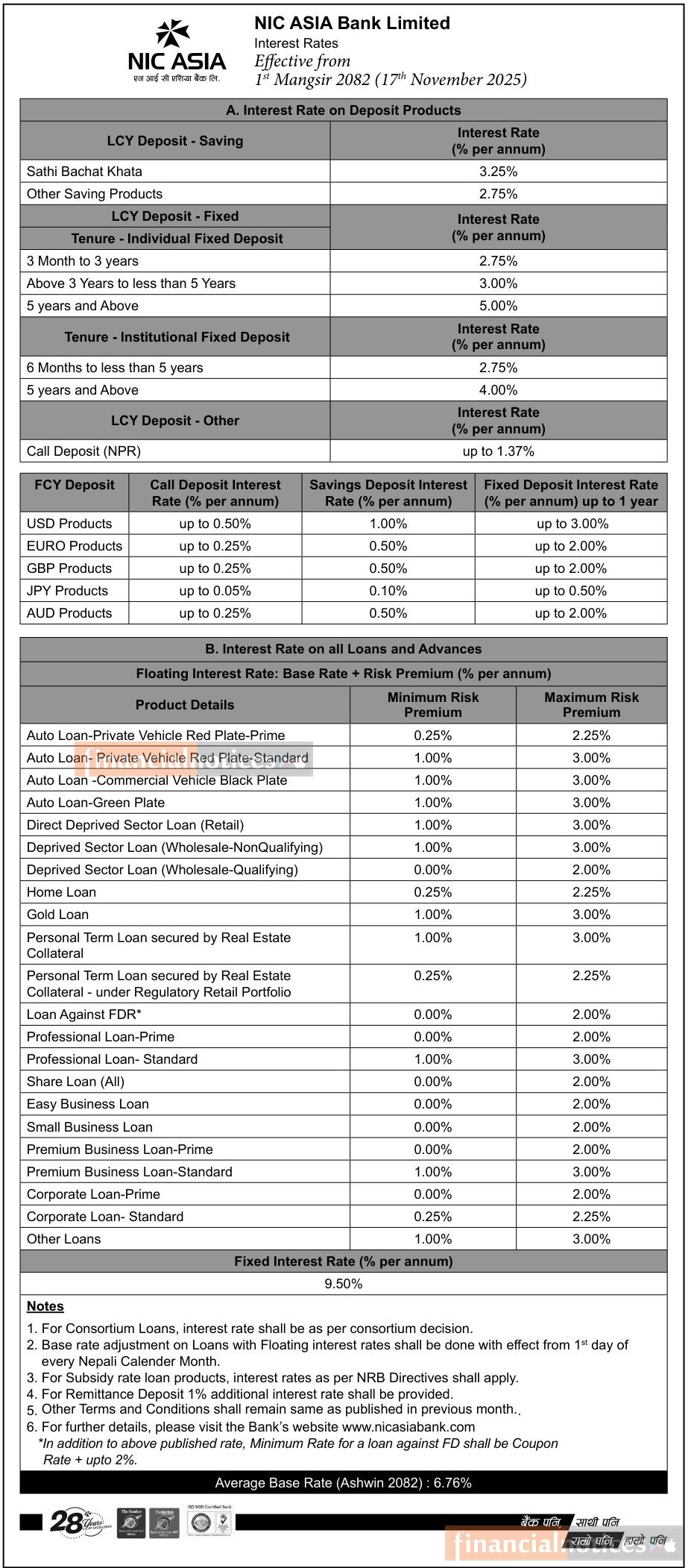 एनआईसी एशिया बैंकको नयाँ ब्याजदर सार्वजानिक - कुन खातामा कति पुग्यो ...