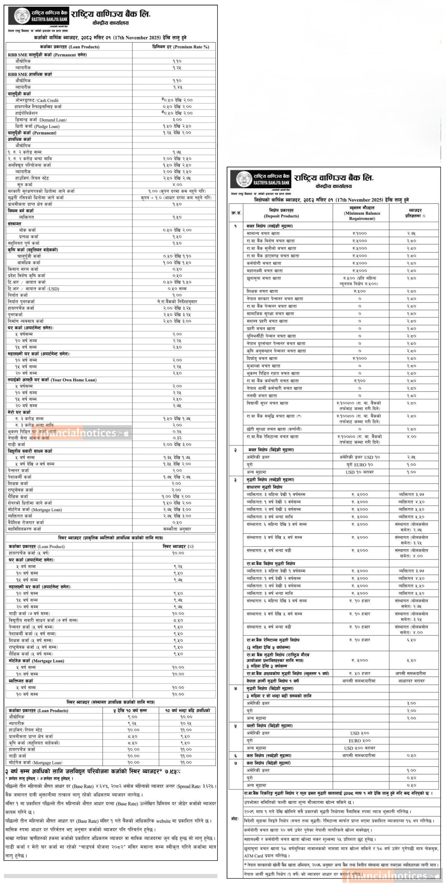 Rastriya Banijya Bank Announces New Interest Rates from Magsir 2082 RBBL