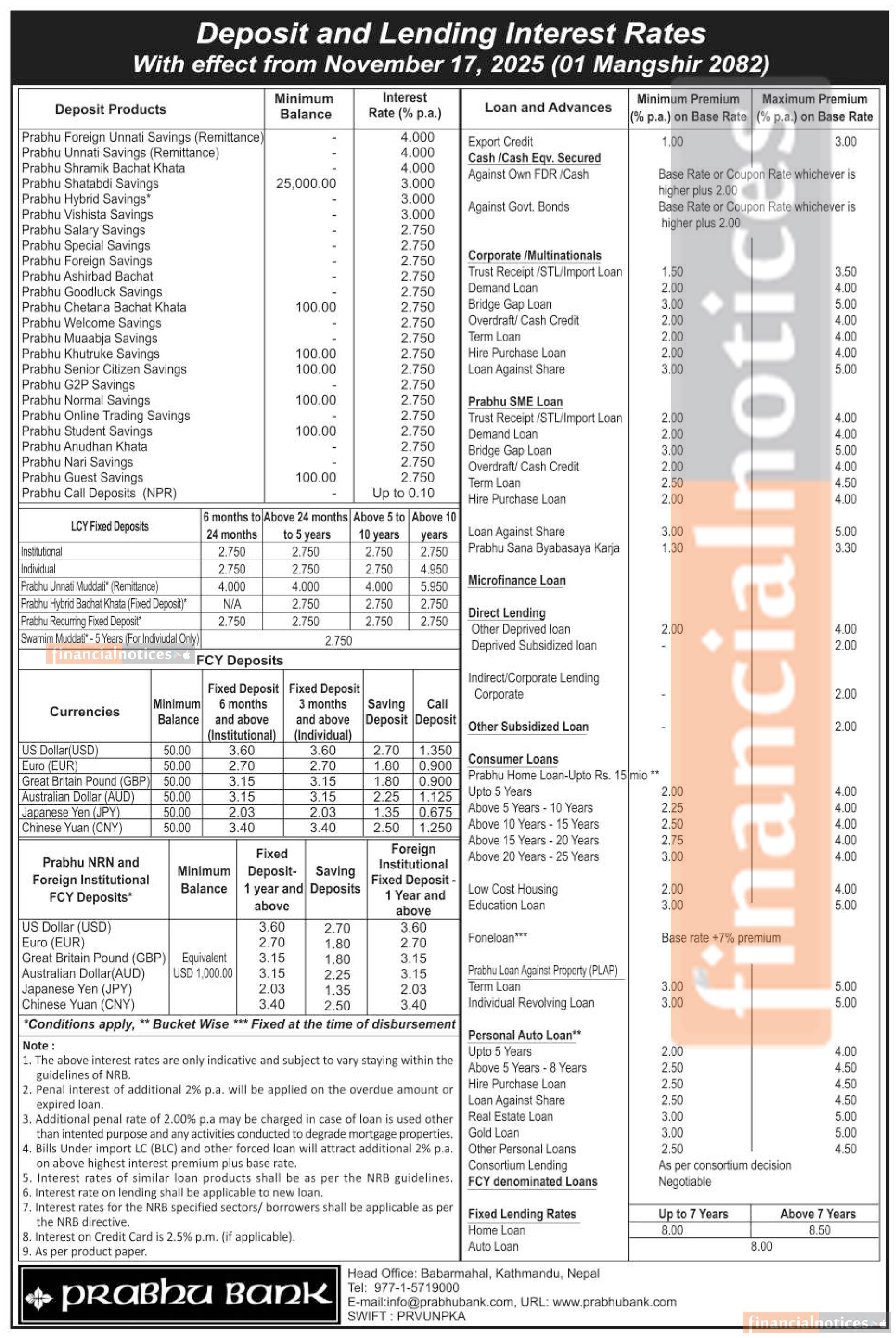 Prabhu Bank Publishes New Interest Rates Effective from Mangsir 2082 ...