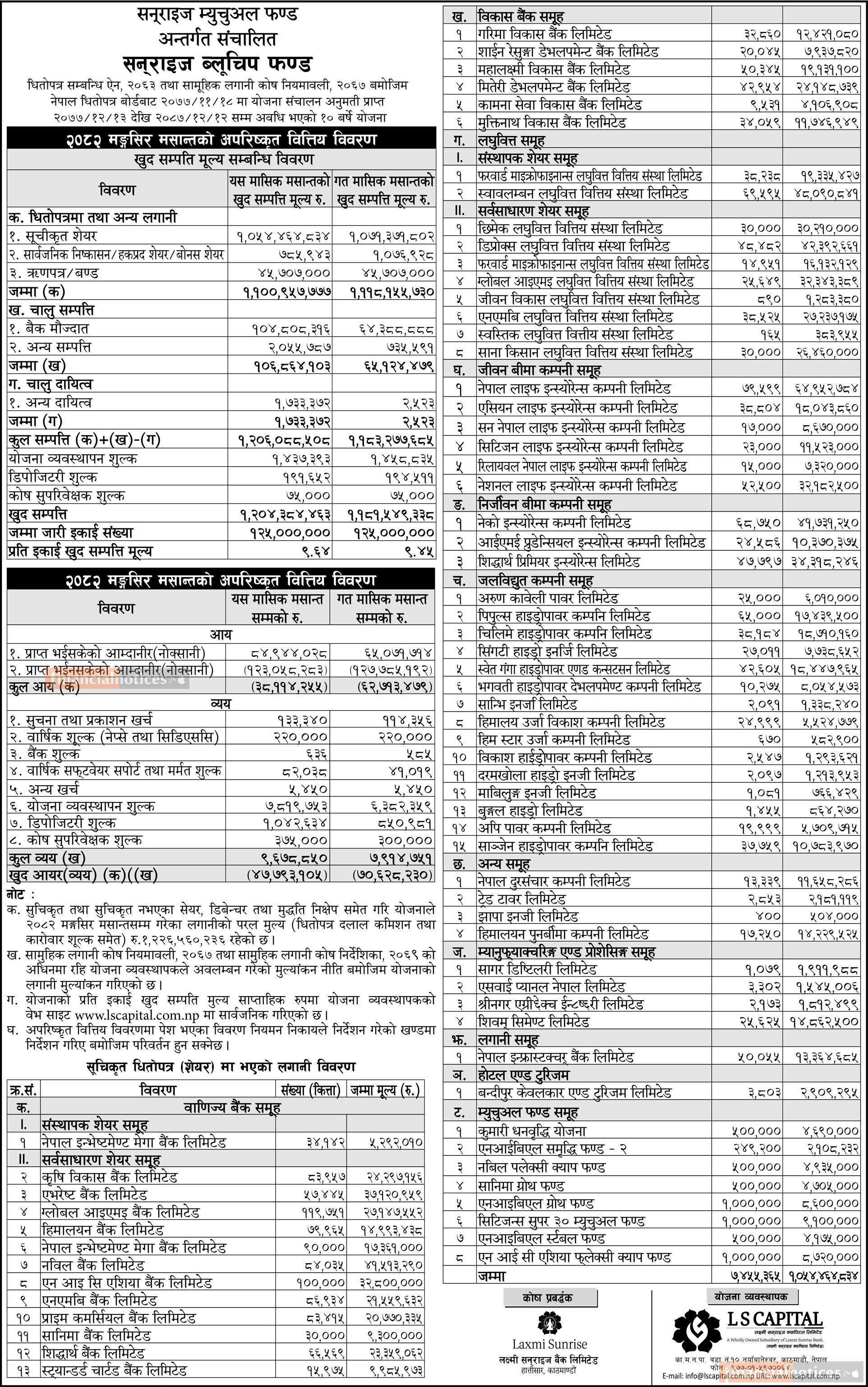LS Capital has published "Sunrise Bluechip Fund" Net Asset Value till ...