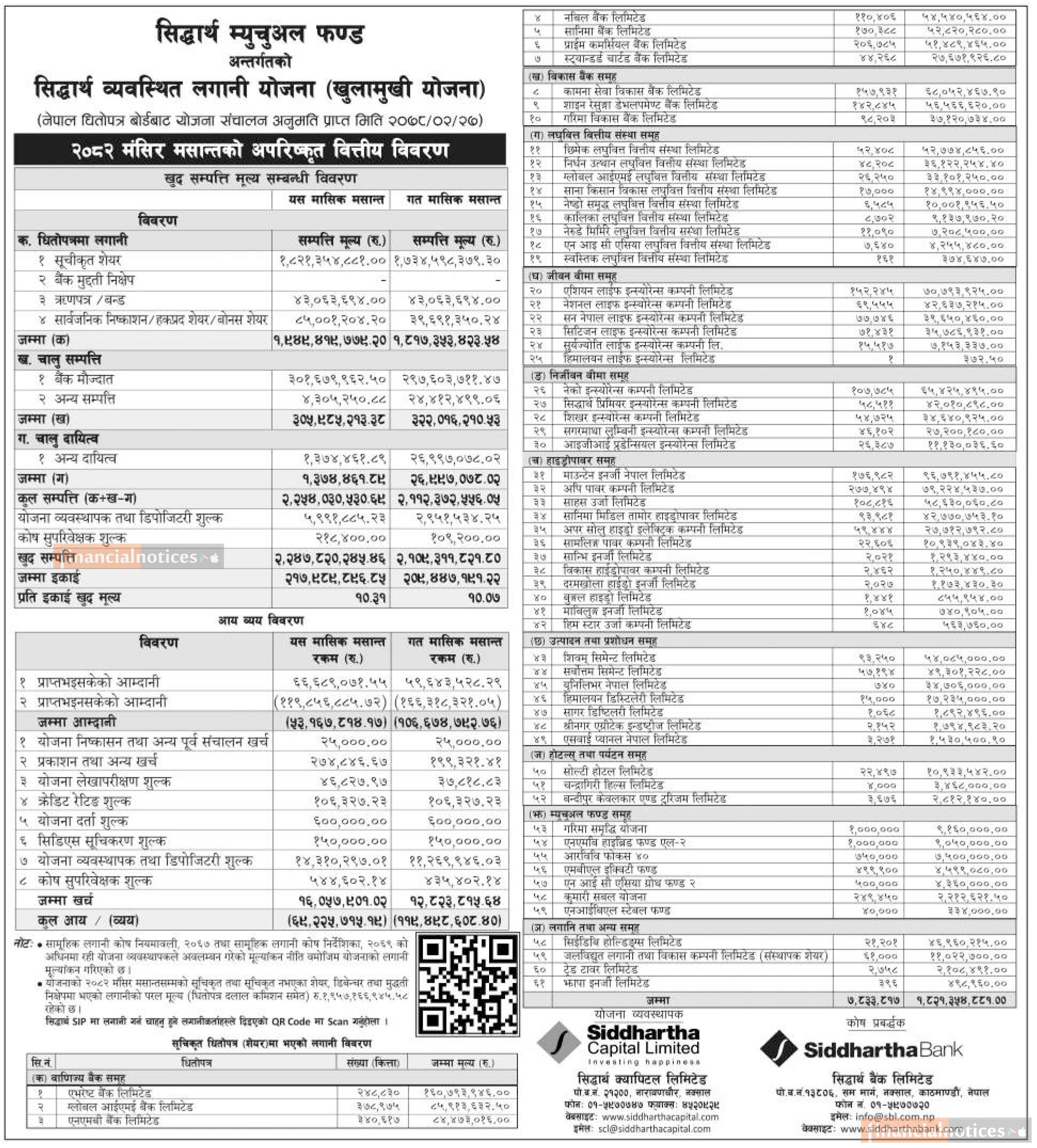 Siddhartha Capital has published “Siddhartha Systematic Investment ...