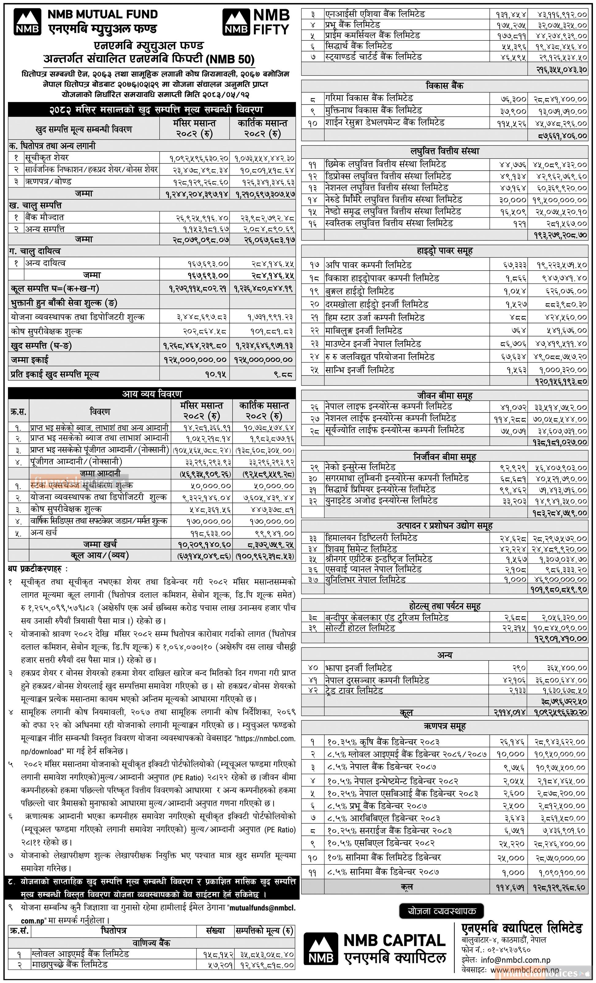 NMB Capital has published "NMB 50" Net Assets Value till Mangsir, 2082 ...