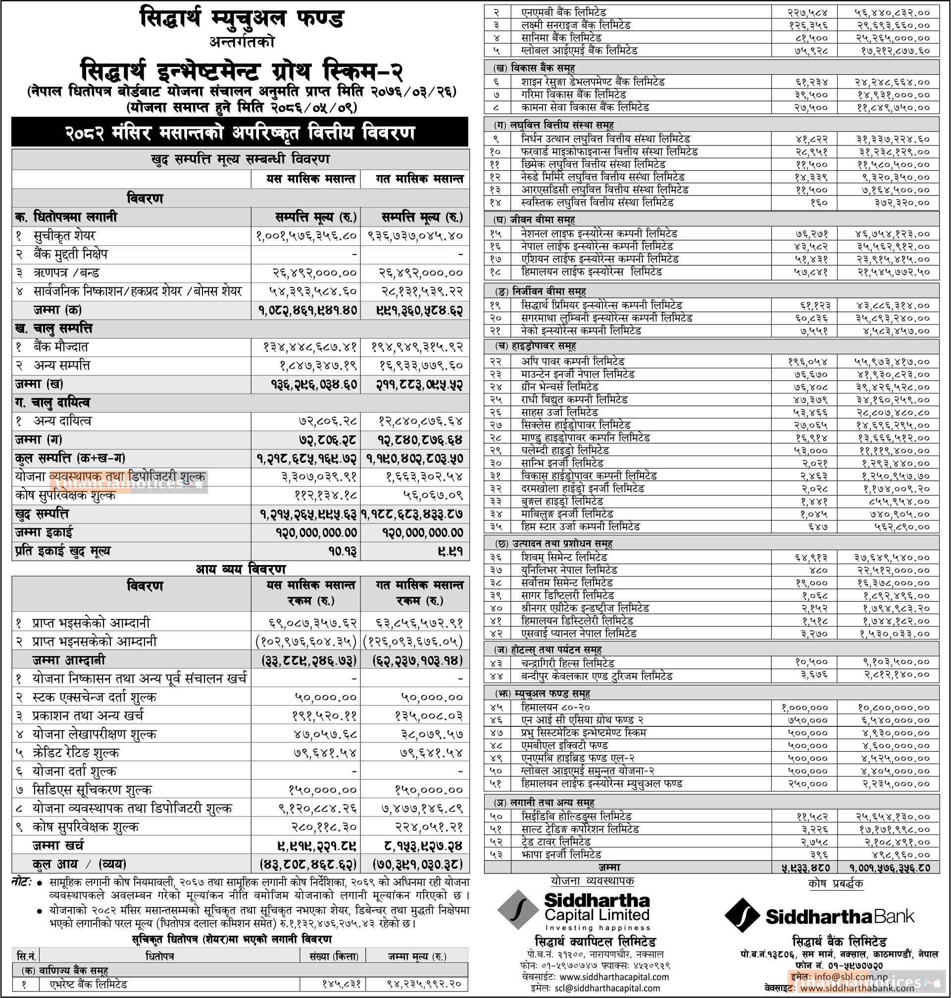 Siddhartha Capital has published “Siddhartha Investment Growth Scheme ...