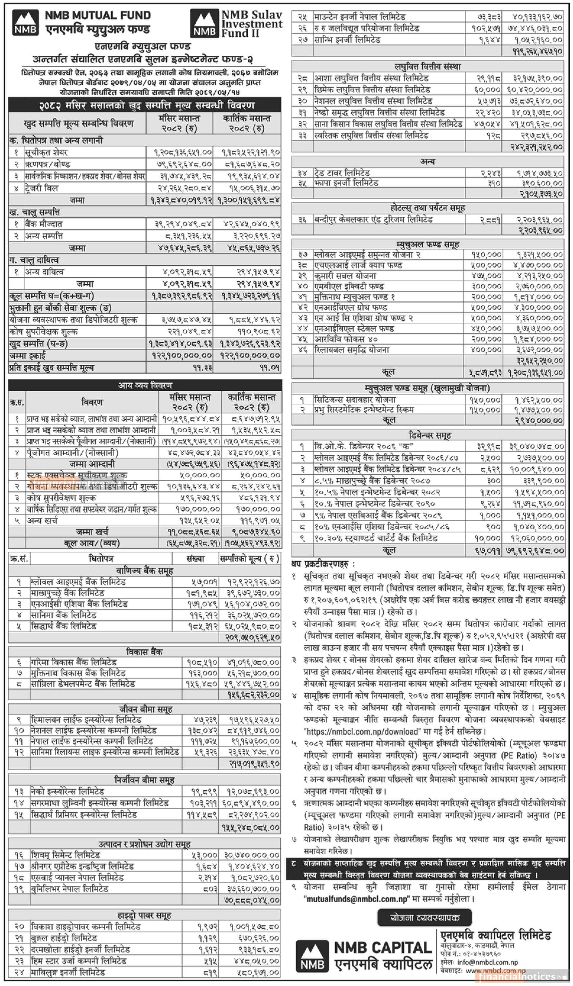 NMB Capital has published "NMB Sulav Investment Fund - II" Net Assets ...