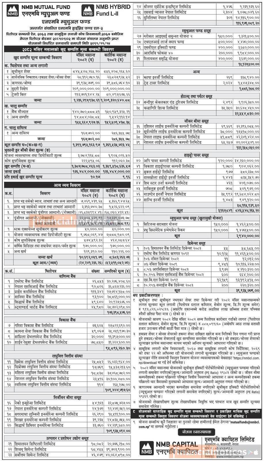 NMB Capital has published "NMB Hybrid Fund L-II" Net Assets Value till ...