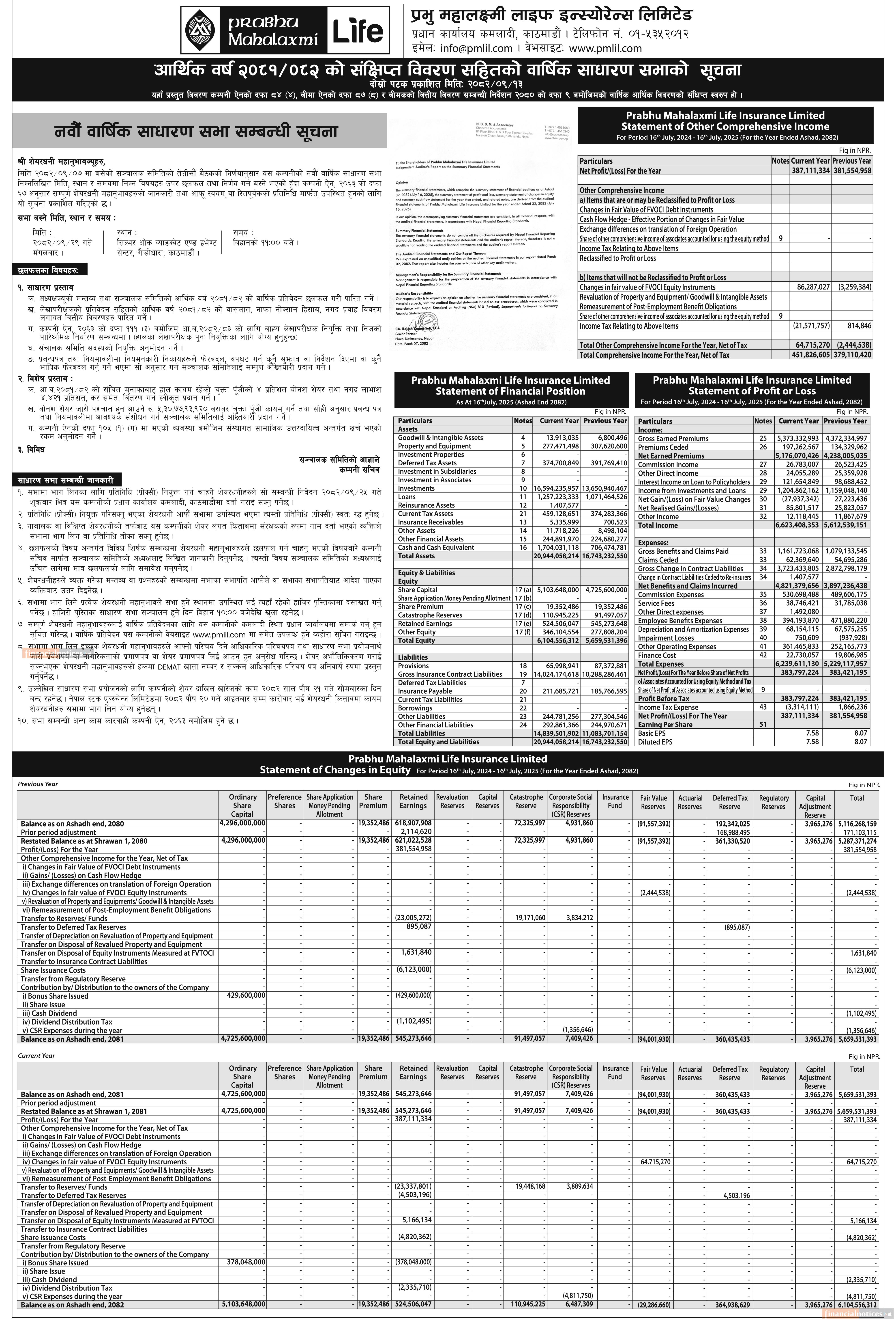 प्रभु महालक्ष्मी लाइफ इन्स्योरेन्सको नवौँ वार्षिक साधारण सभा सम्बन्धी ...