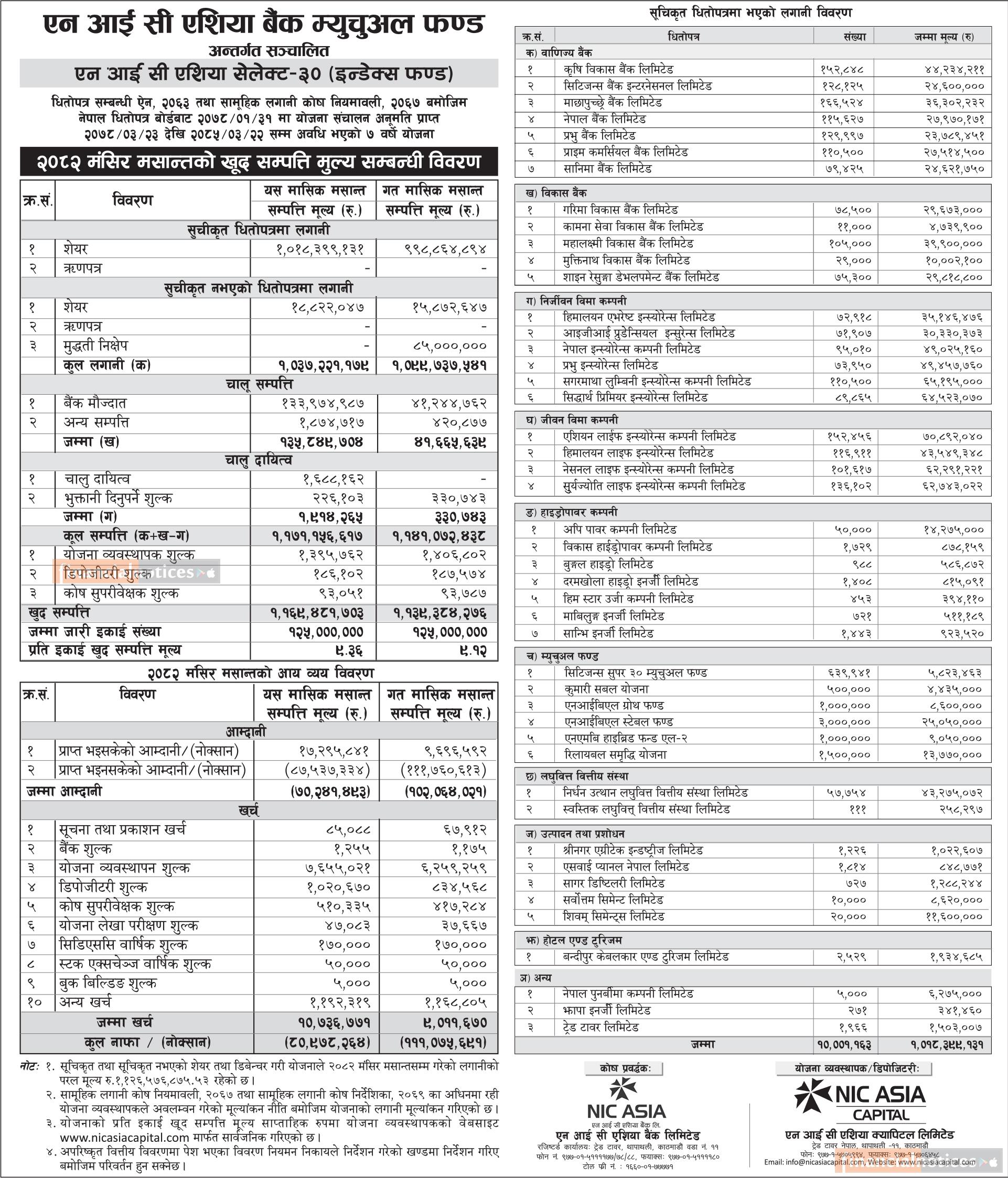 NIC Asia Capital has published "NIC Asia Select-30 (Index Fund)" Net ...