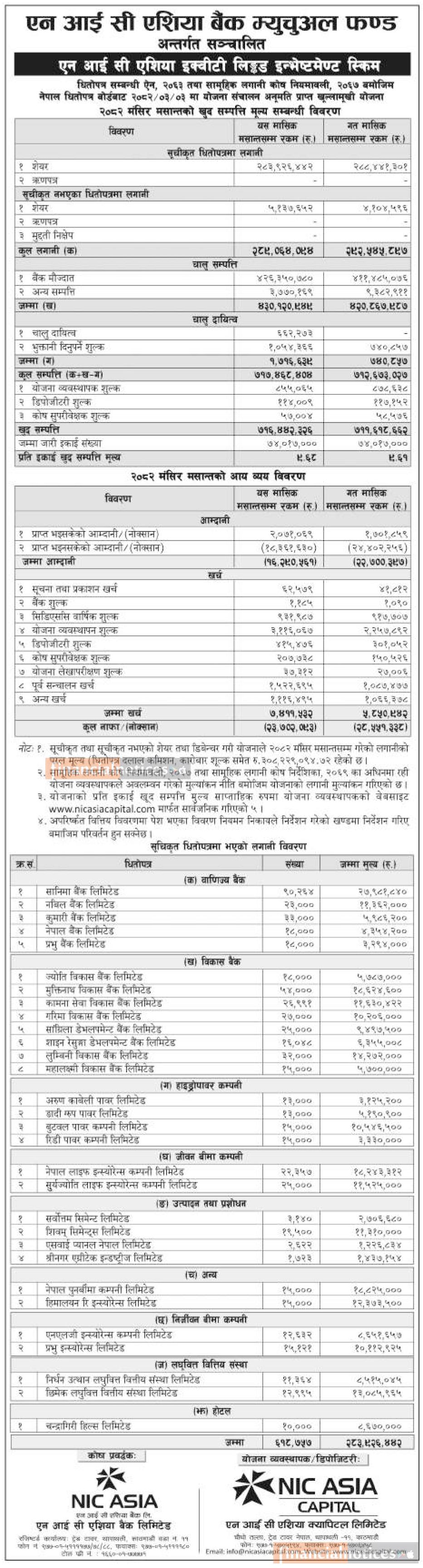 NIC Asia Capital has published "NIC ASIA Equity Linked Investment ...