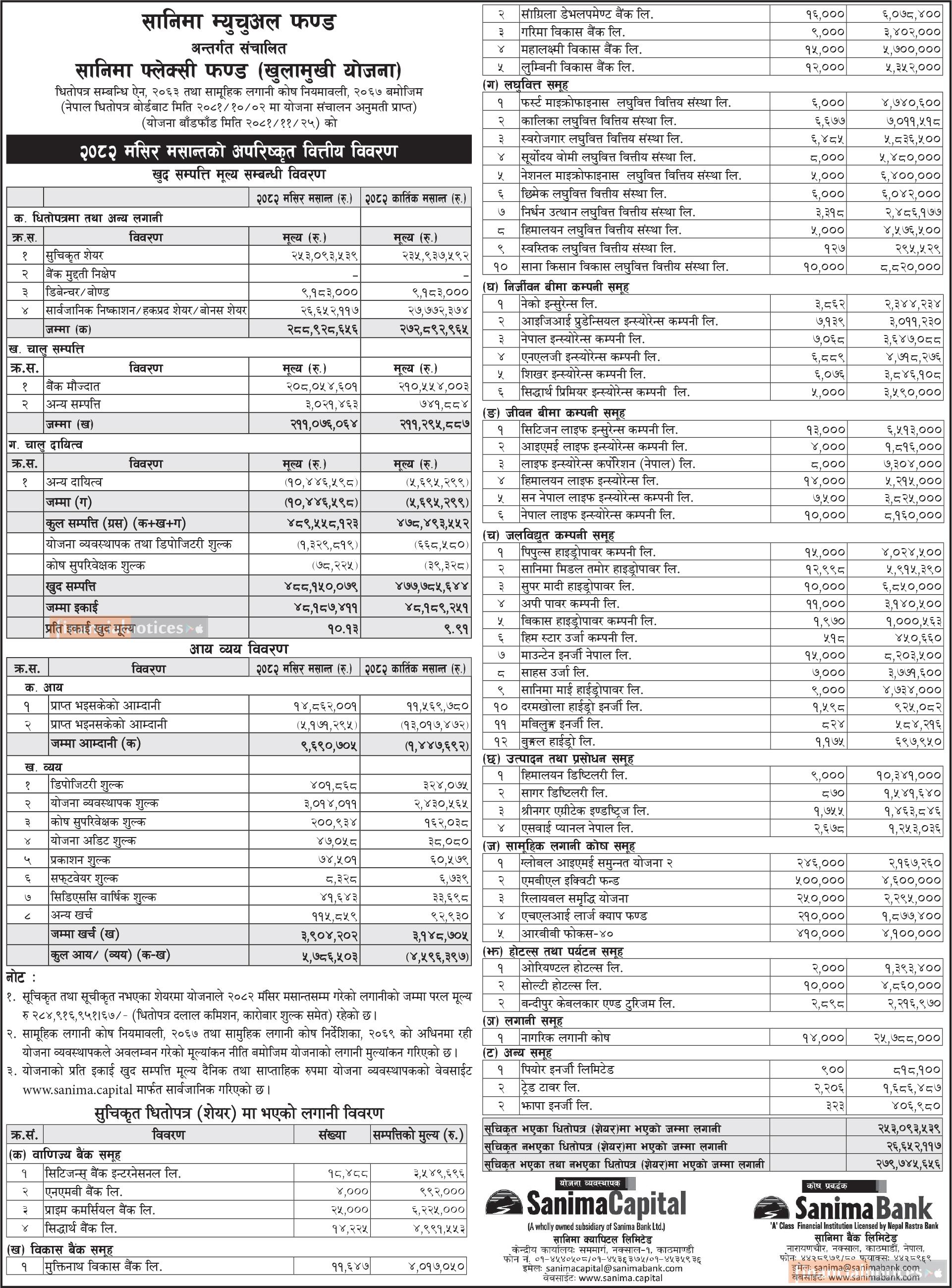 Sanima Capital has published “Sanima Flexi Fund” Net Asset Value till ...