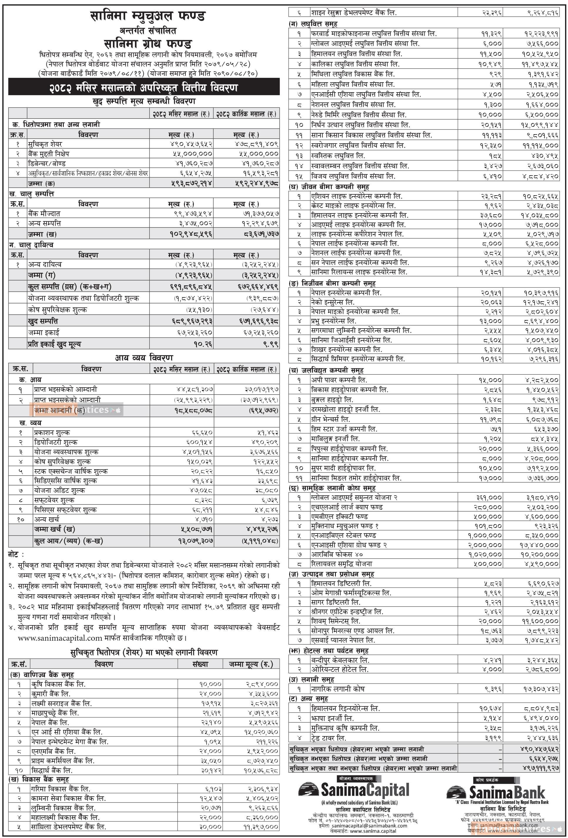 Sanima Capital has published “Sanima Growth Fund” Net Asset Value till ...