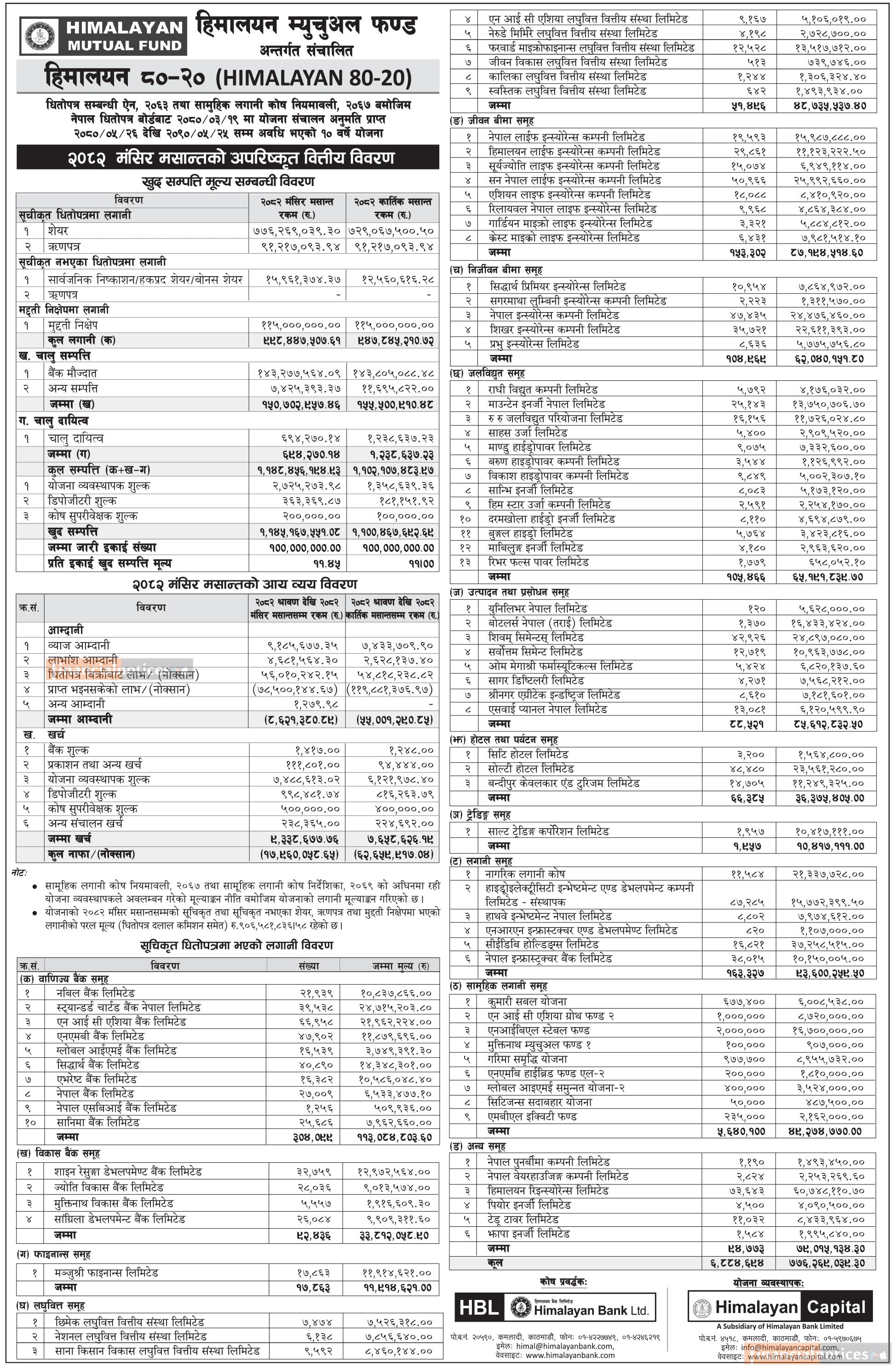 Himalayan Capital has published "Himalayan 80-20" Net Assets Value till ...