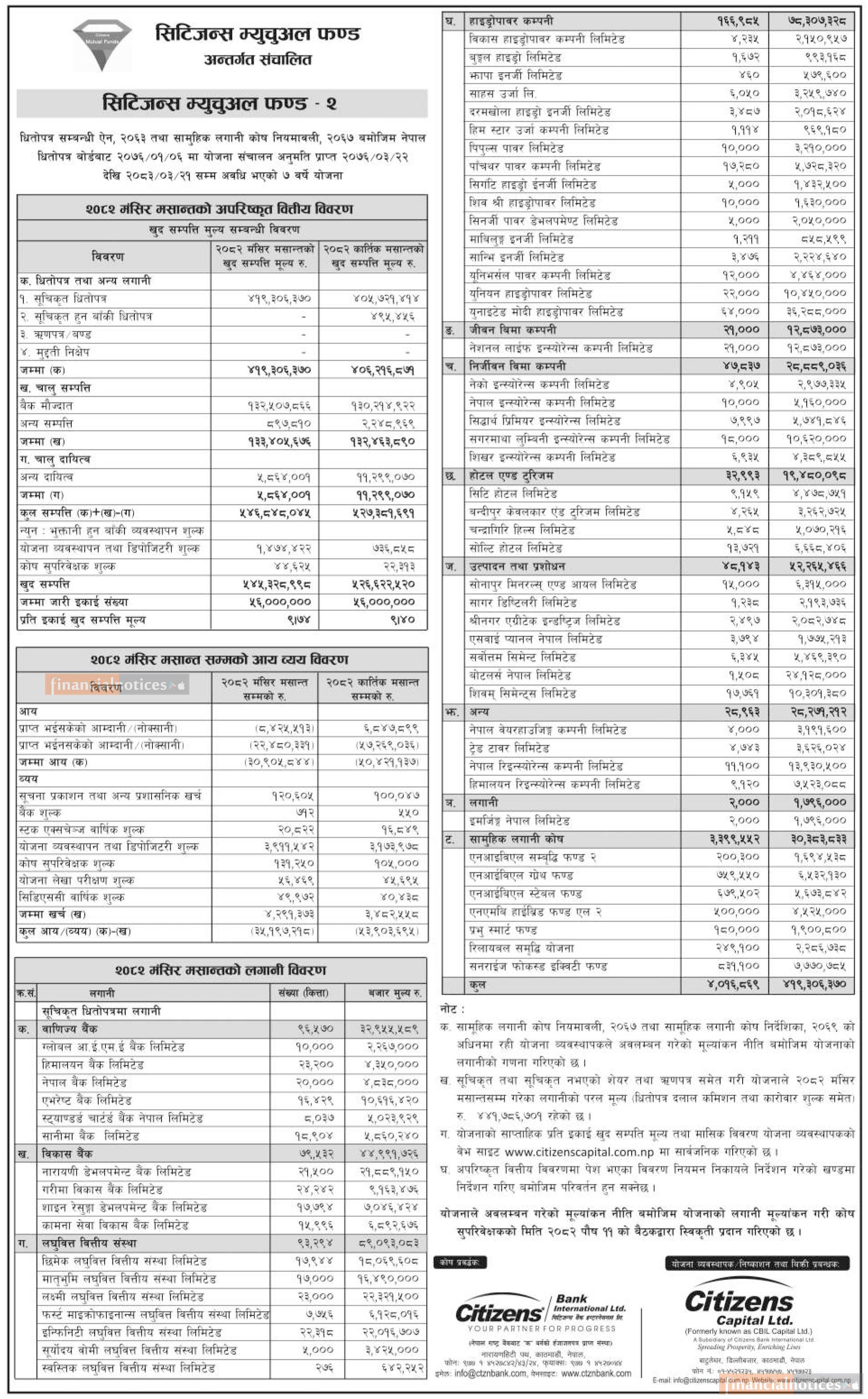 Citizens Capital has published “Citizens Mutual Fund - 2” Net Assets ...