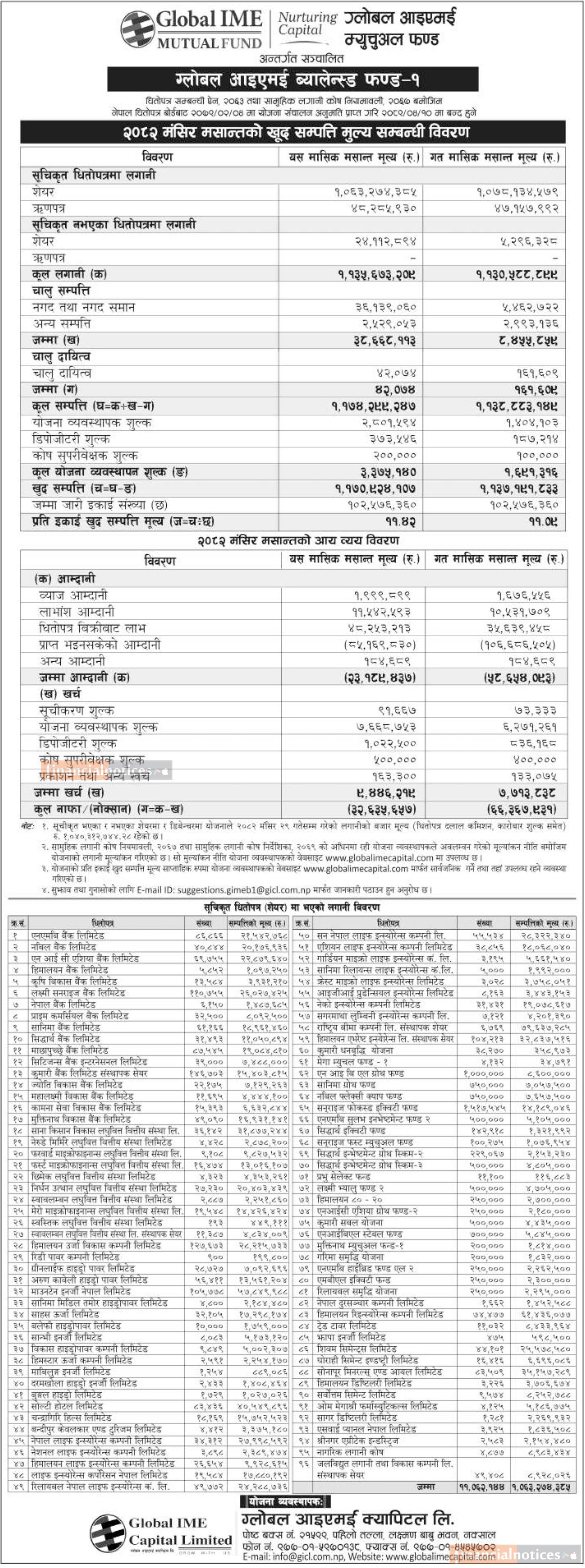 Global IME Capital has published "Global IME Balanced Fund-1" Net ...