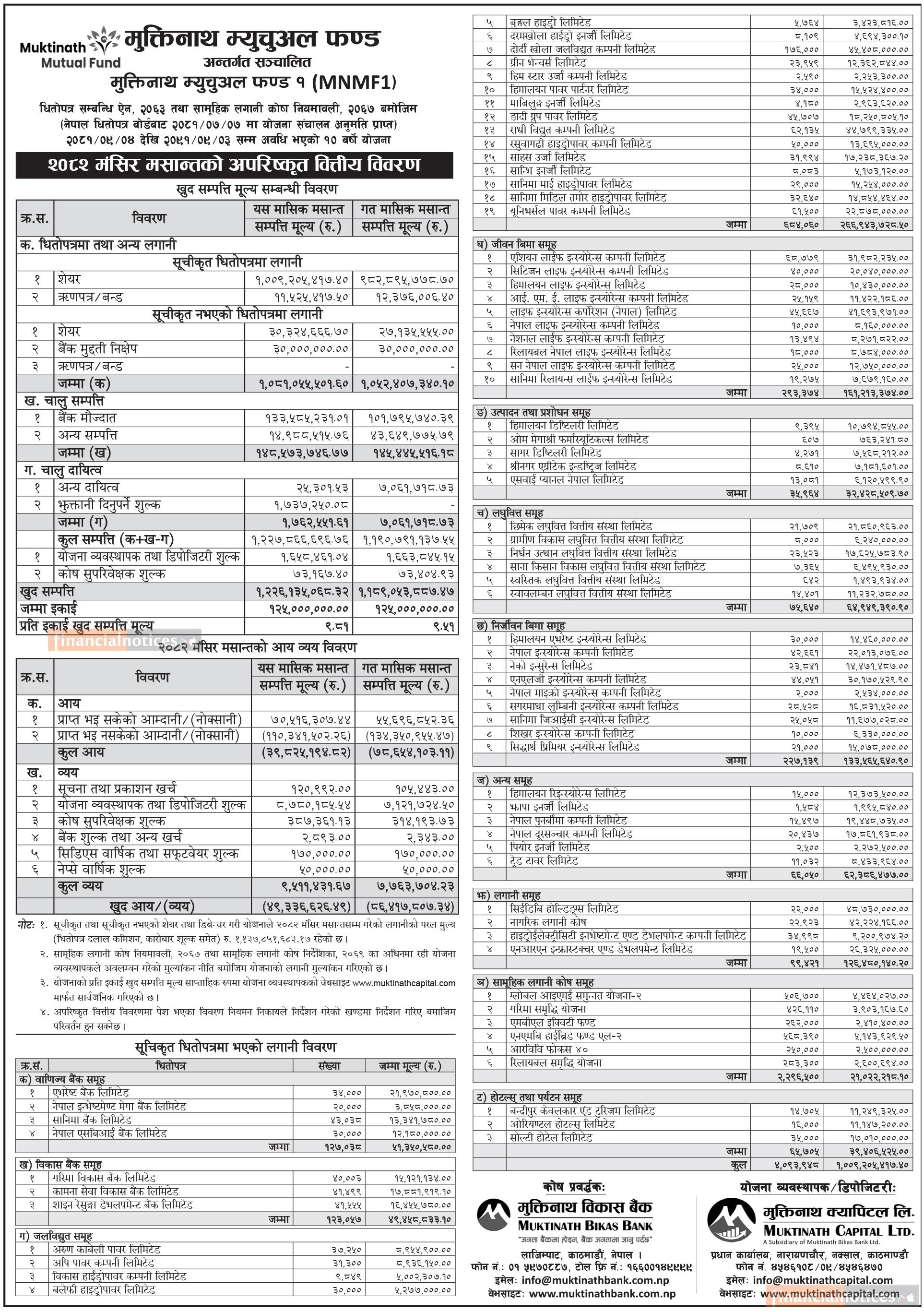 Muktinath Capital has published "Muktinath Mutual Fund 1" Net Assets ...